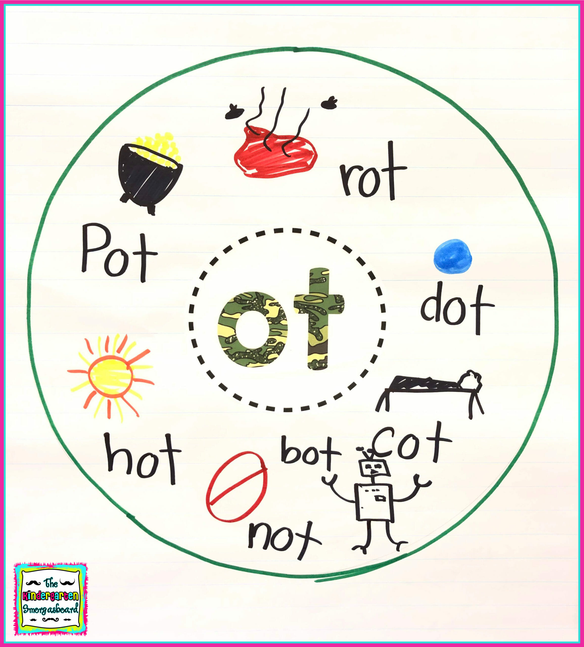 word-family-bootcamp-cvc-words – The Kindergarten Smorgasboard