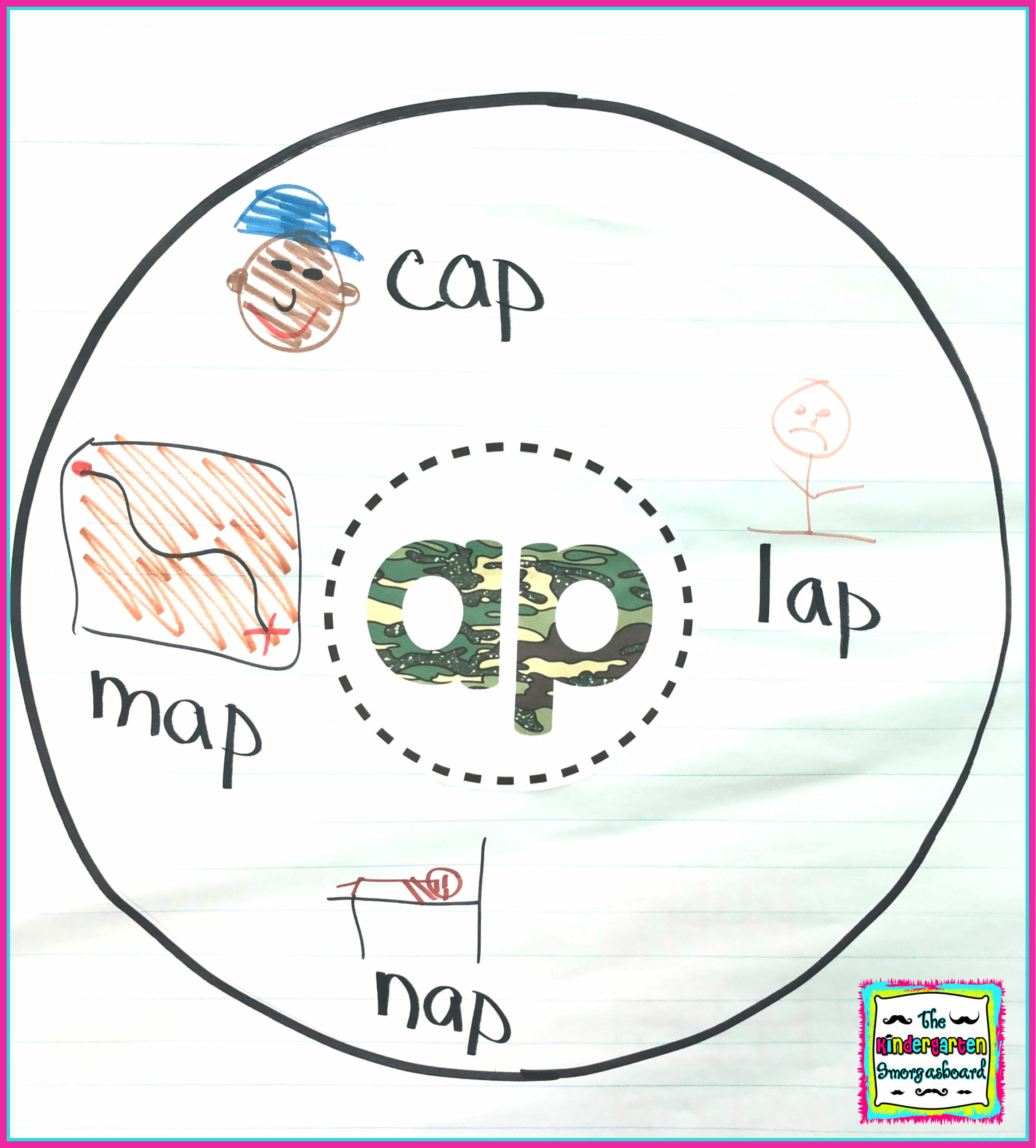 word-family-bootcamp – The Kindergarten Smorgasboard