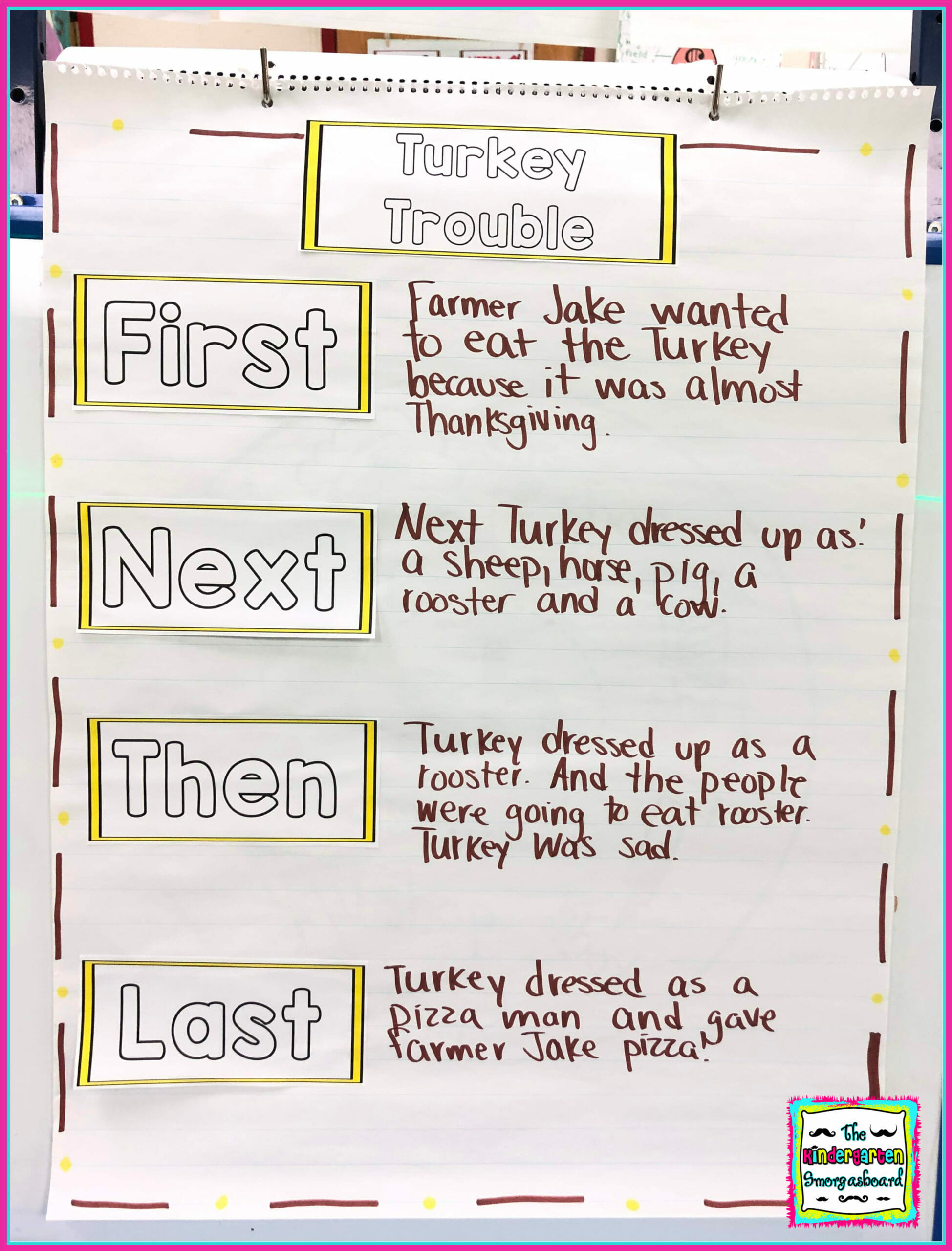 turkey-trouble-lesson-plans – The Kindergarten Smorgasboard
