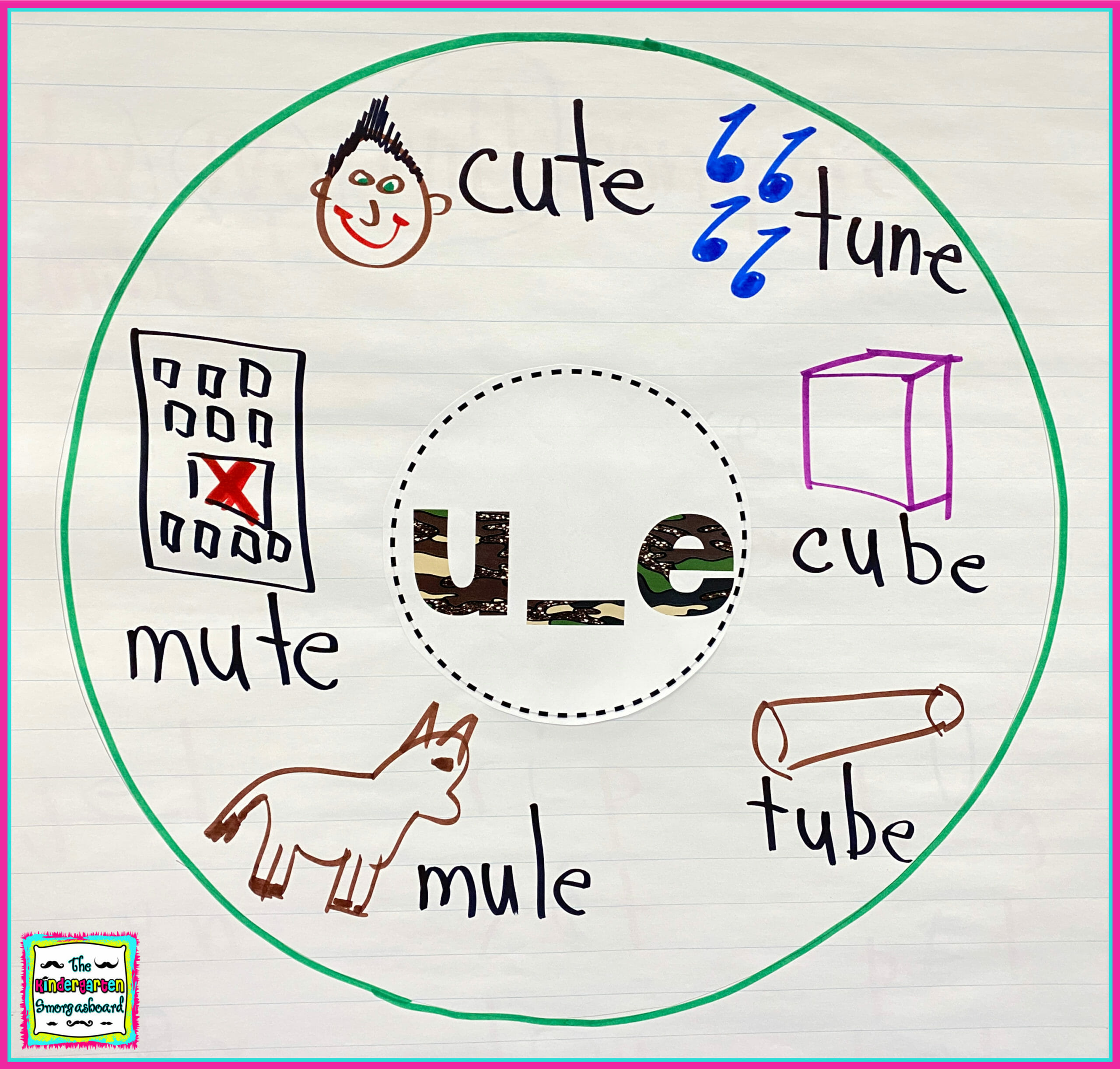 kindergarten-phonics-lessons-2-1 – The Kindergarten Smorgasboard