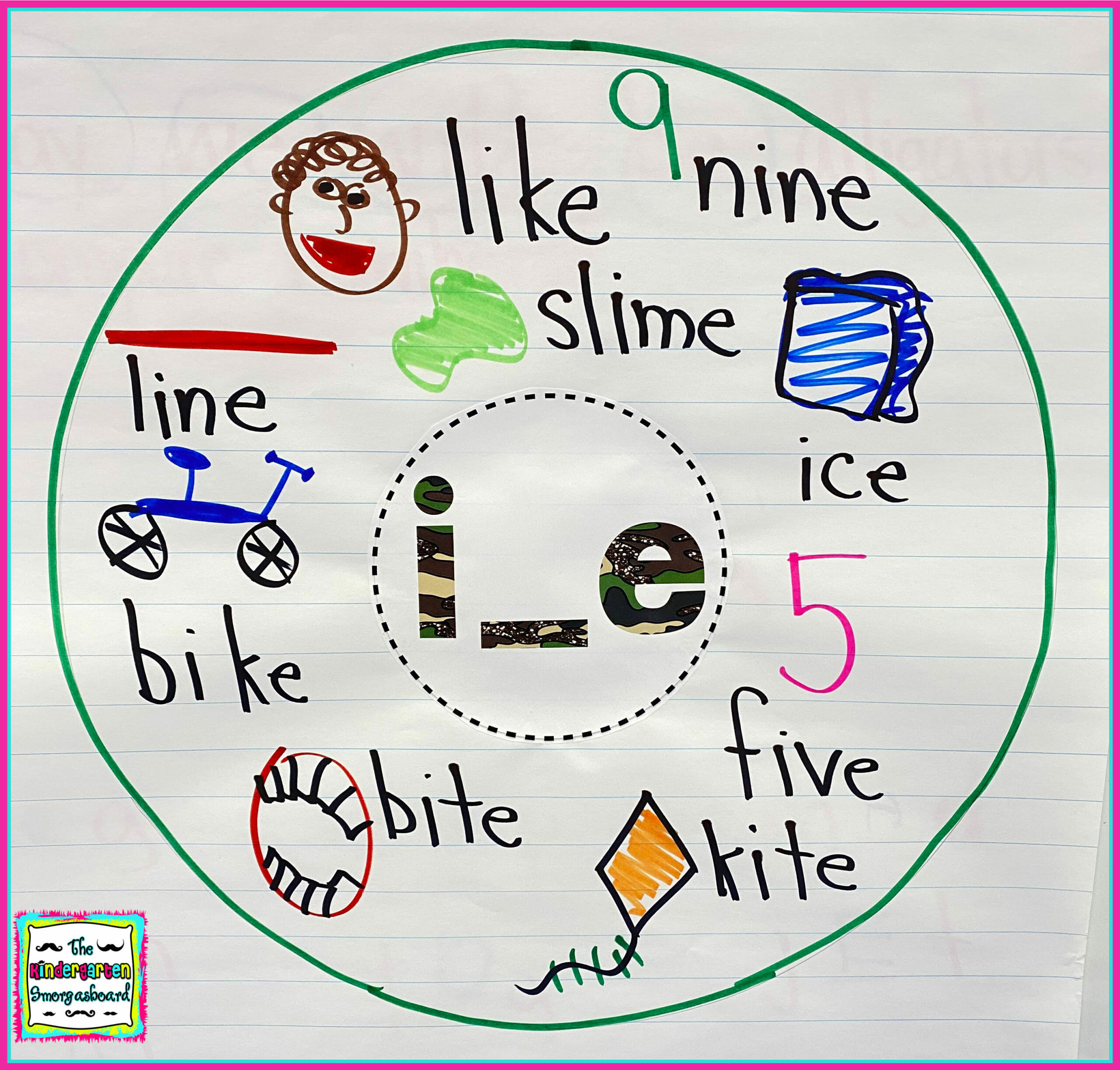 kindergarten-phonics-lessons – The Kindergarten Smorgasboard