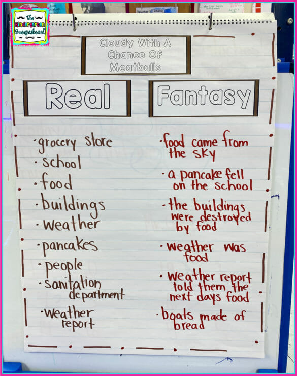 Schedulin Sunday: Cloudy With A Chance Of Meatballs – The Kindergarten ...