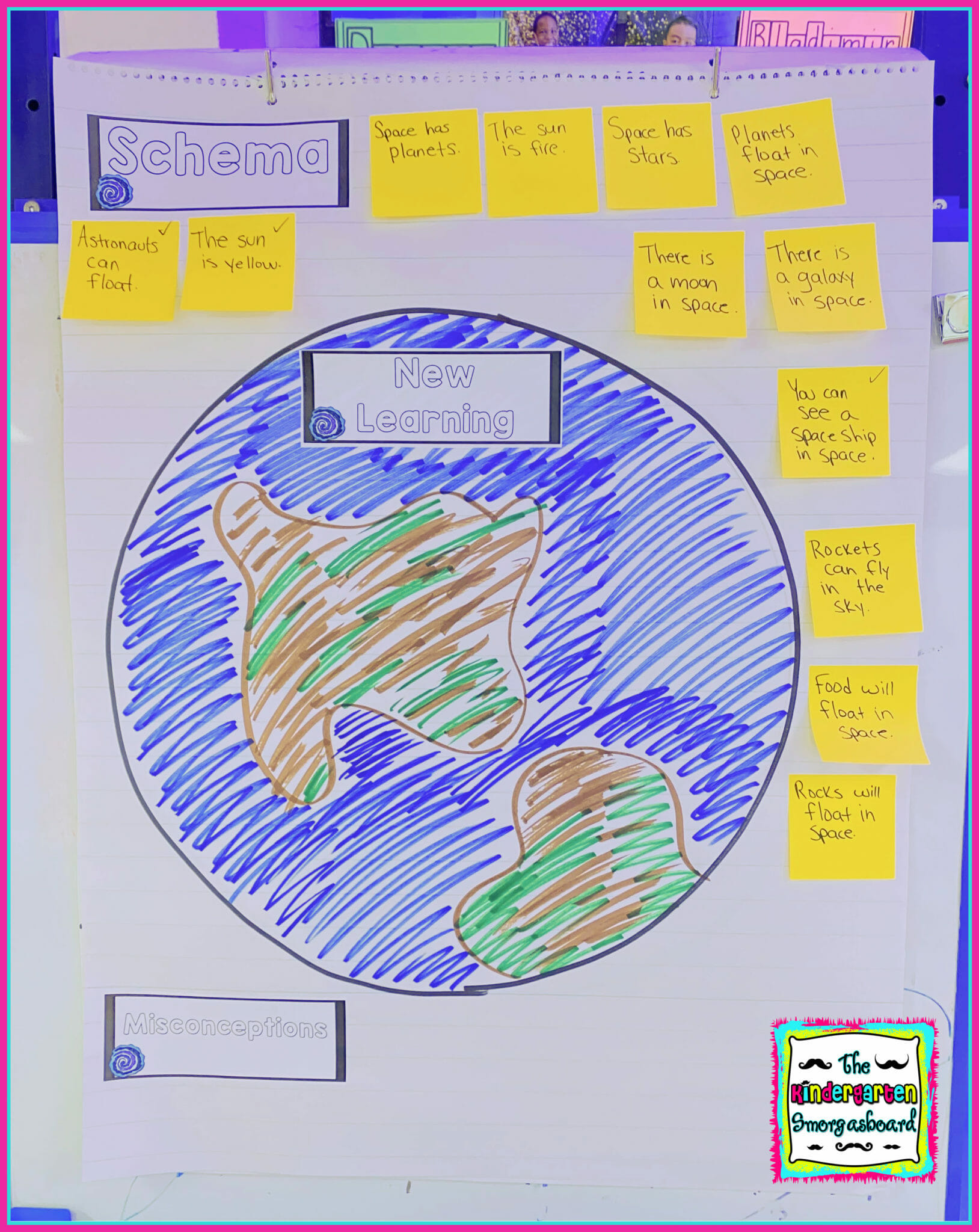 space-schema-map – The Kindergarten Smorgasboard