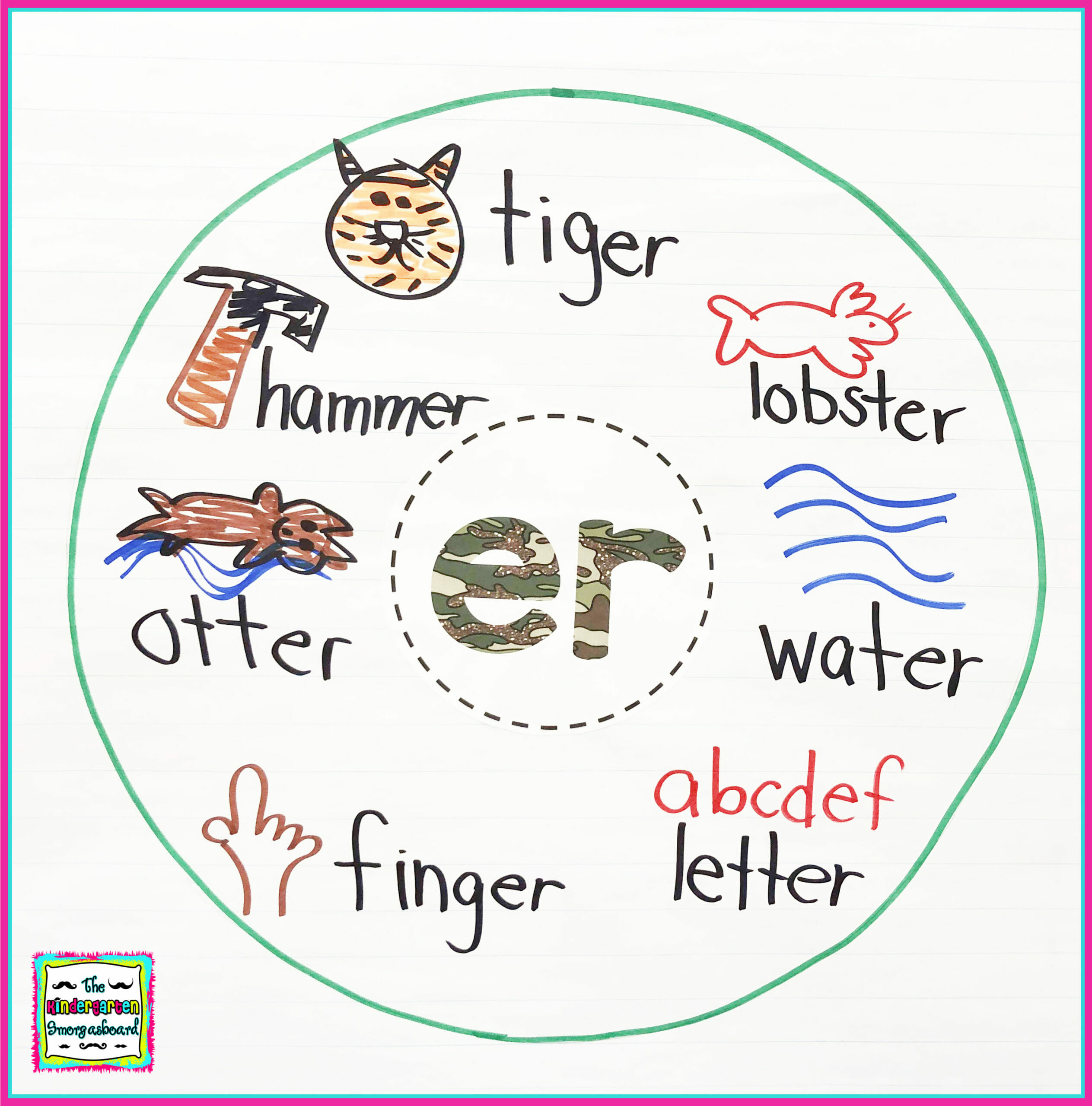vowel-pairs-lessons-1 – The Kindergarten Smorgasboard