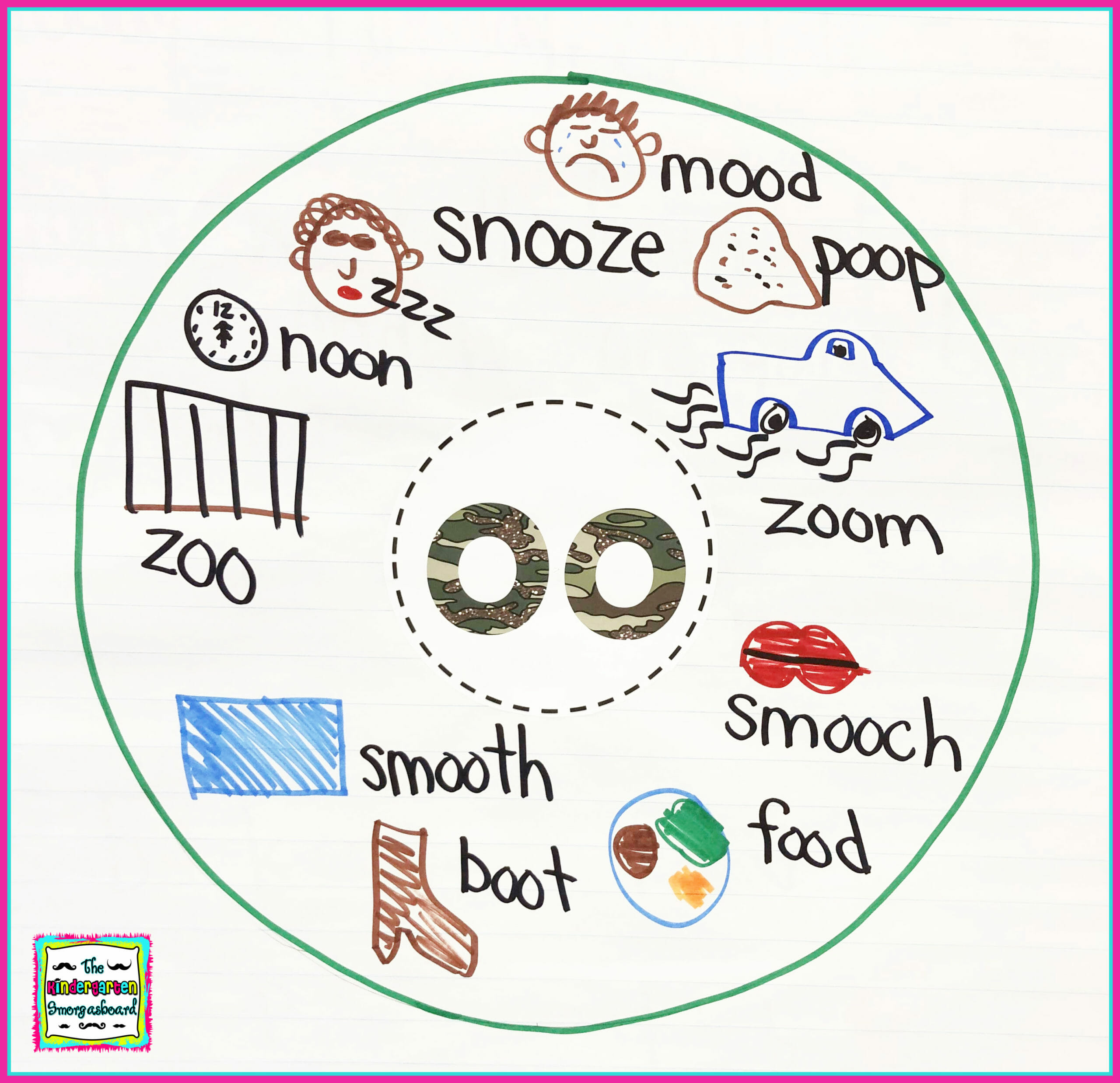 vowel-teams-phonics-lessons-1 – The Kindergarten Smorgasboard