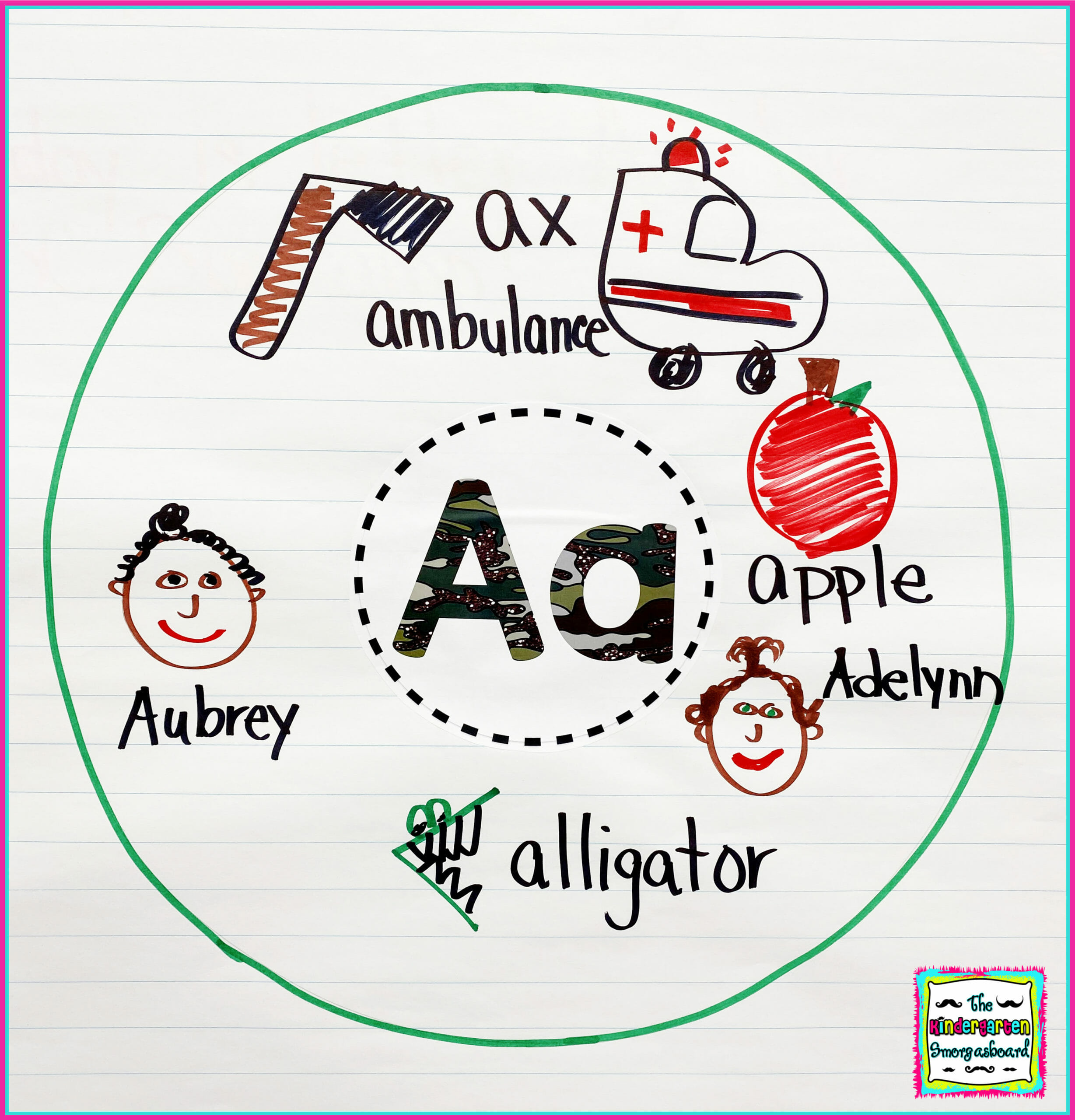 ABC-BOOTCAMP – The Kindergarten Smorgasboard