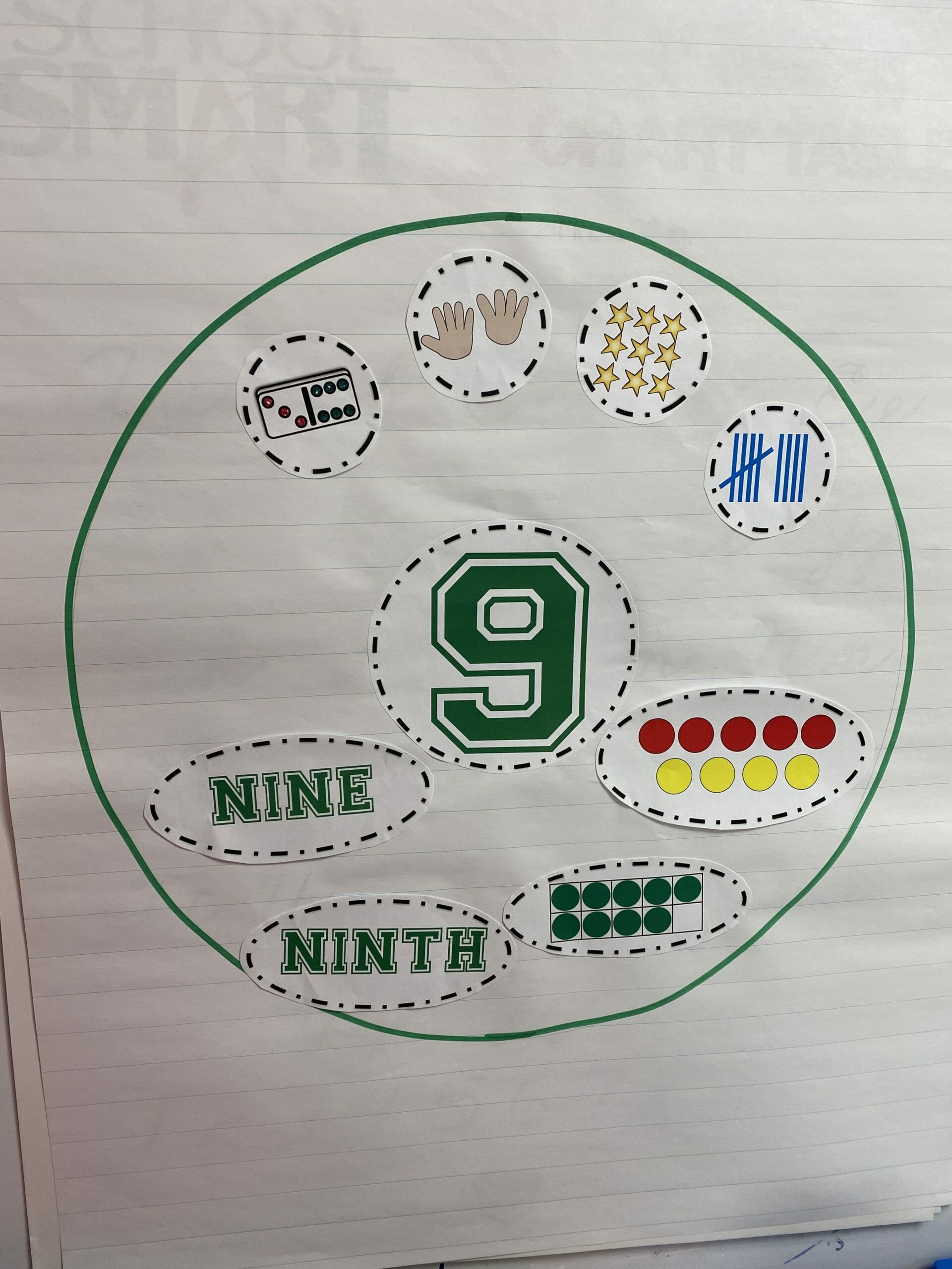 Schedulin Sunday: Five Senses, Counting, And Germs – The Kindergarten ...