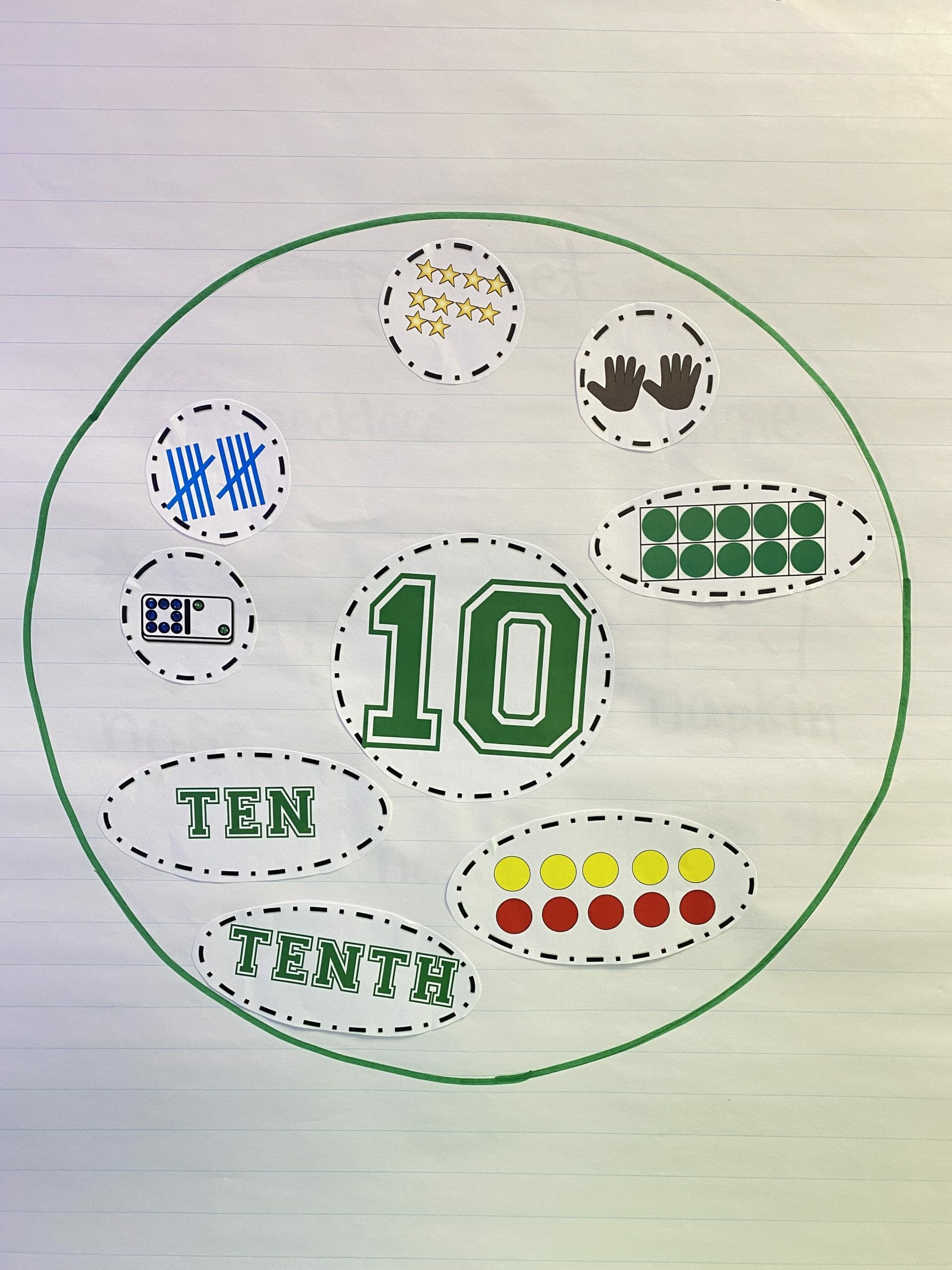 Schedulin Sunday: Five Senses, Counting, And Germs – The Kindergarten ...