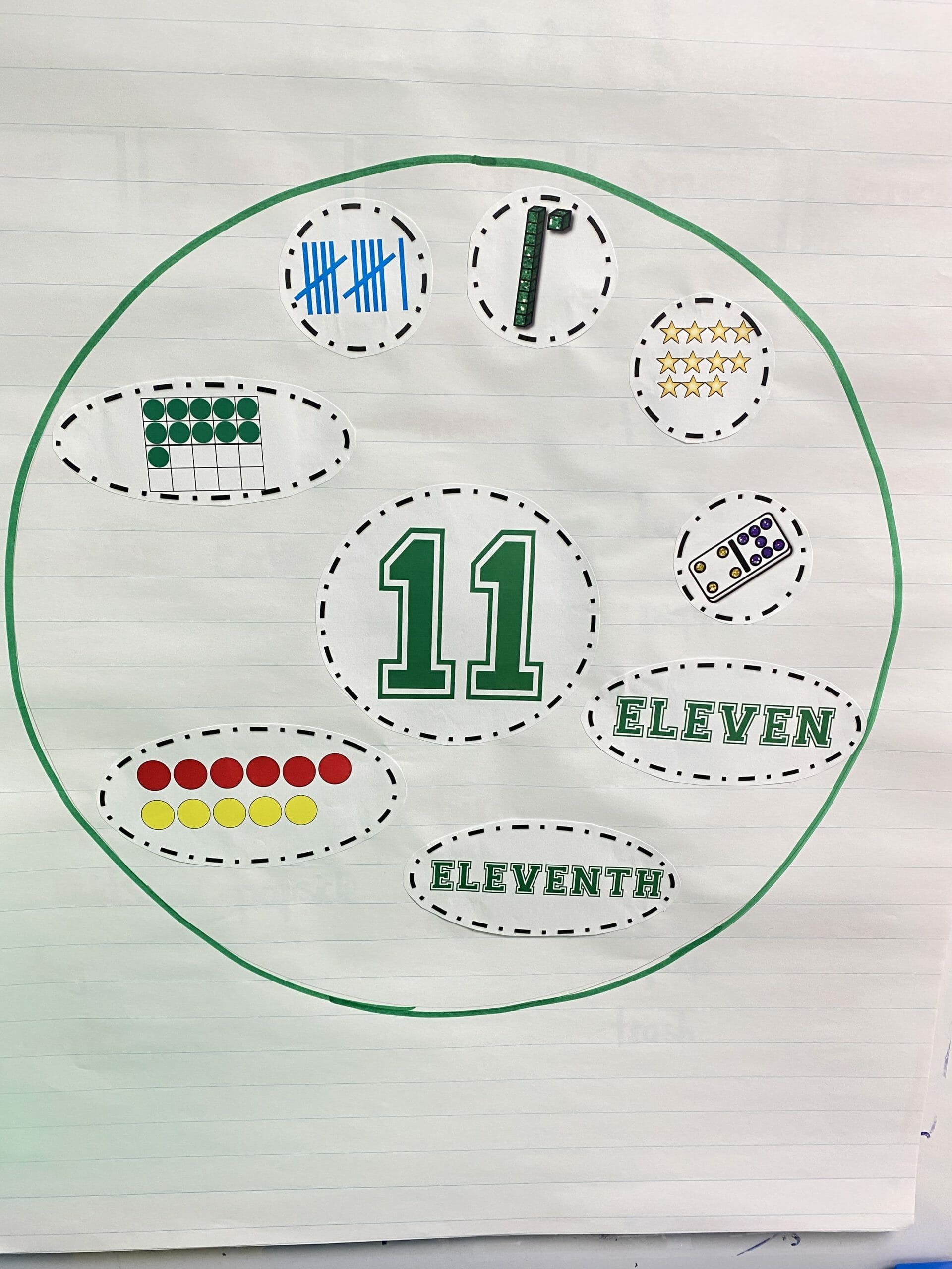 Schedulin Sunday: Five Senses, Counting, And Germs – The Kindergarten ...