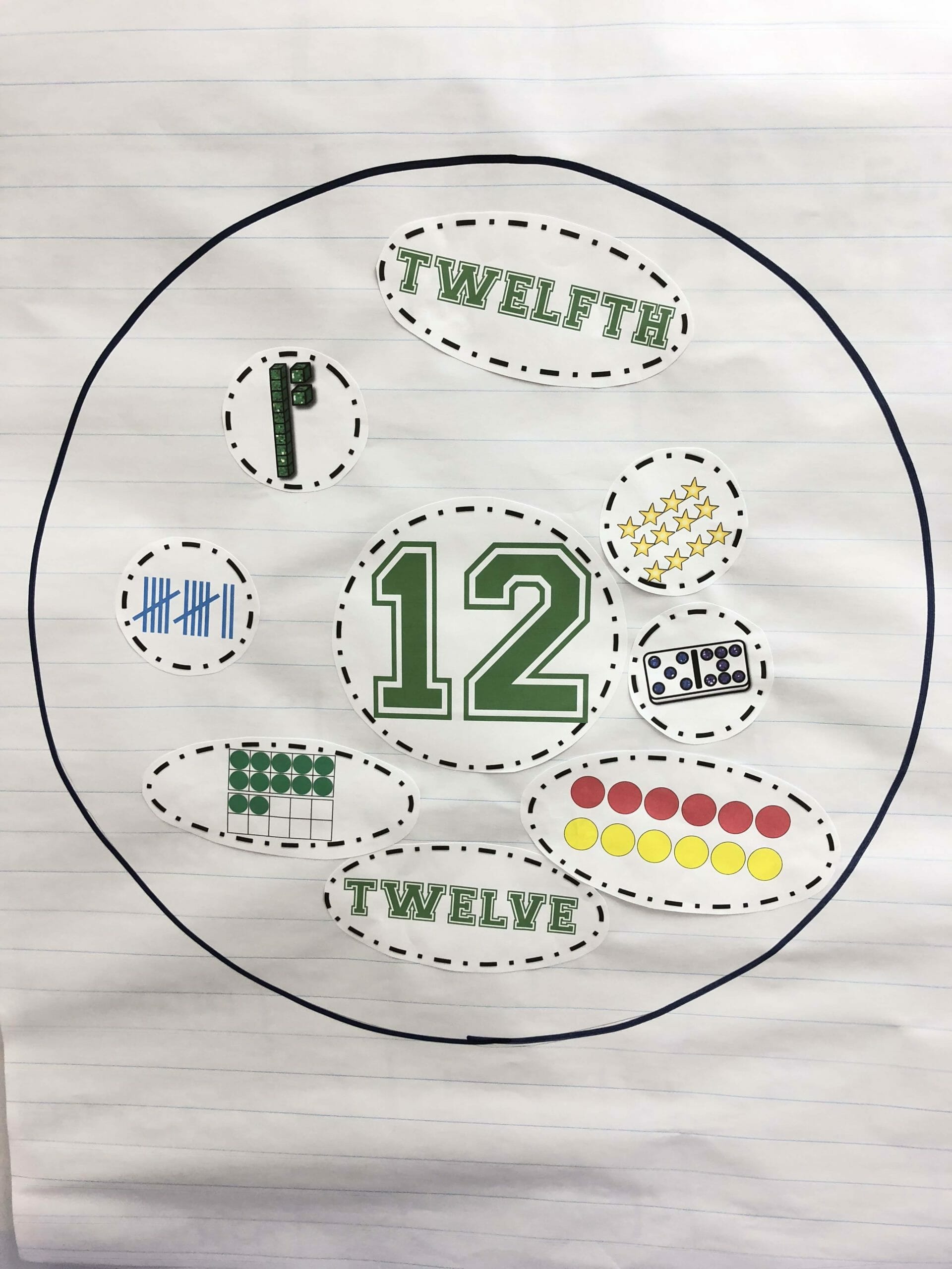 Schedulin Sunday: Five Senses, Counting, And Germs – The Kindergarten ...