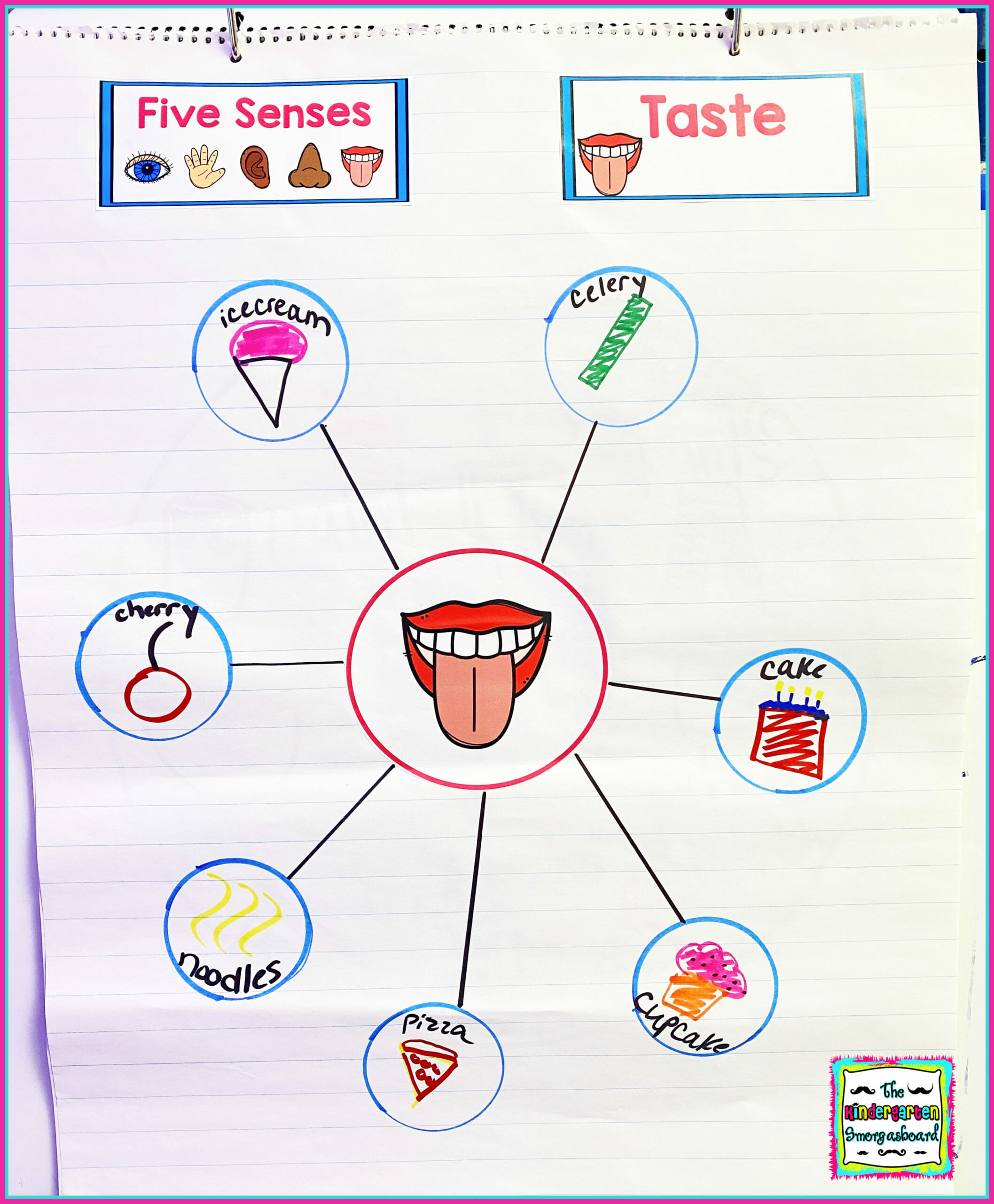 five-senses-lesson-plans – The Kindergarten Smorgasboard five-senses-lesson-plans – The Kindergarten Smorgasboard