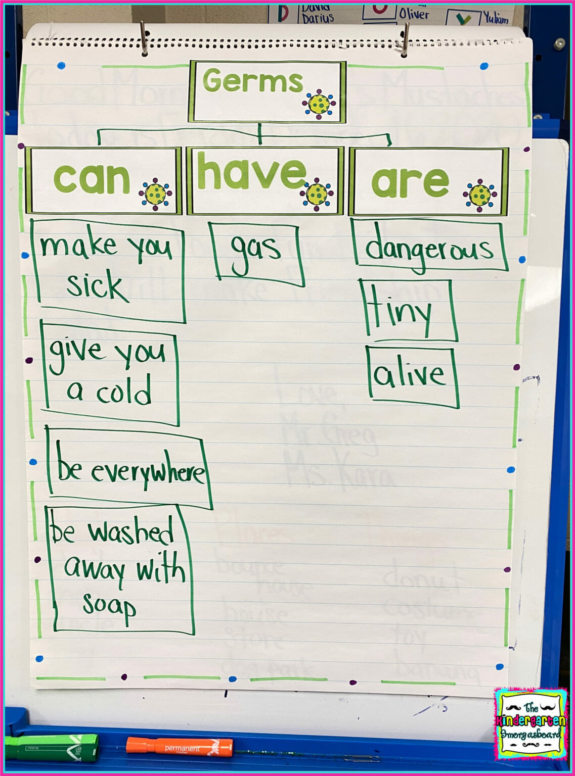 Schedulin Sunday: Five Senses, Counting, And Germs – The Kindergarten ...