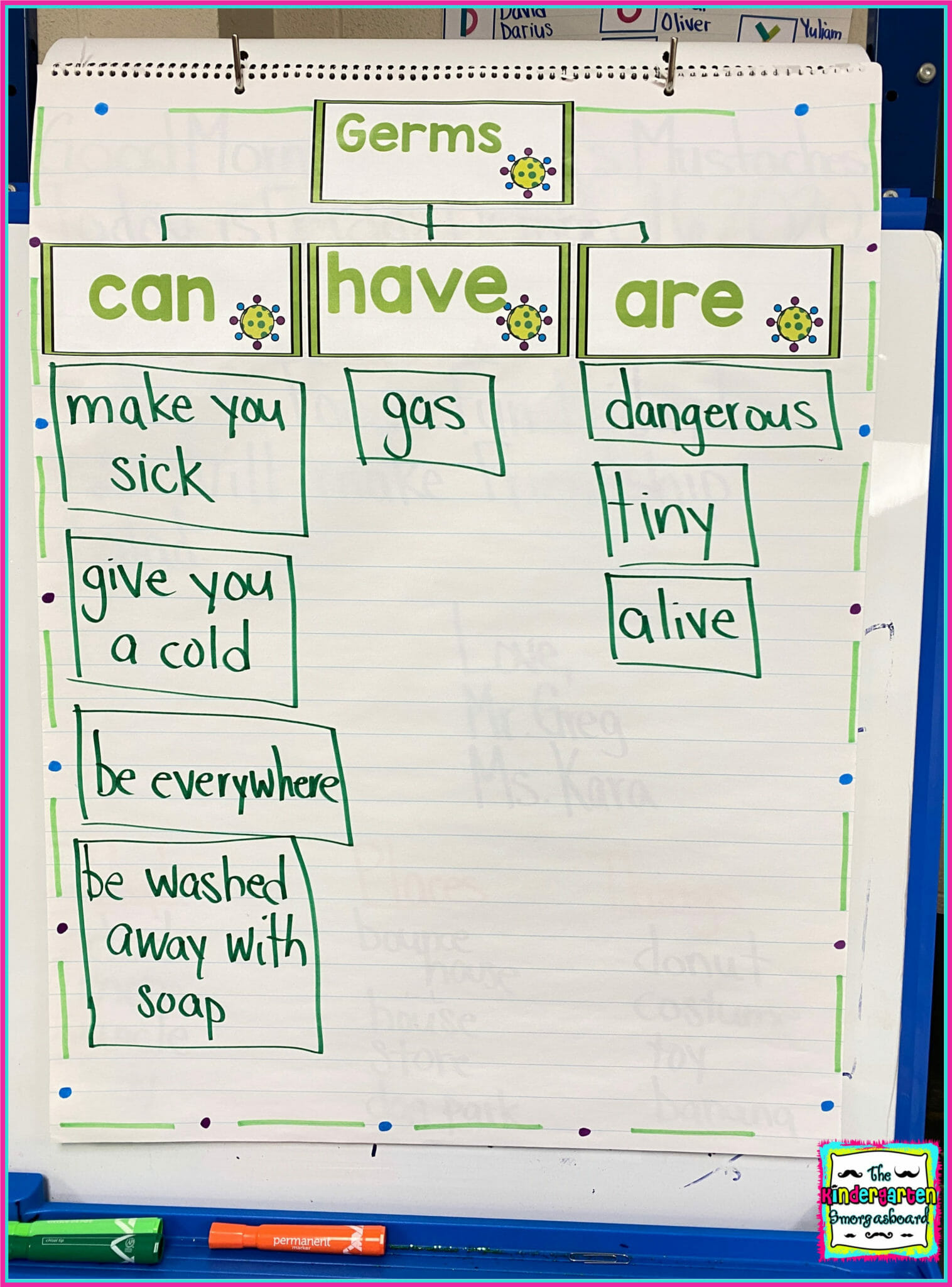 Schedulin Sunday: Five Senses, Counting, And Germs – The Kindergarten ...