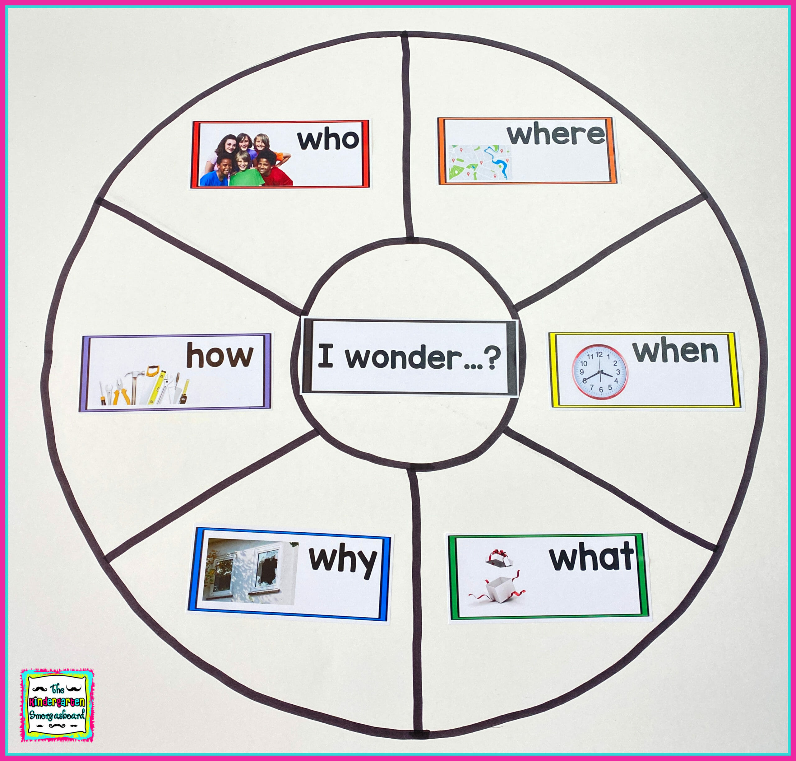 wit-and-wisdom-wonder-wheel – The Kindergarten Smorgasboard