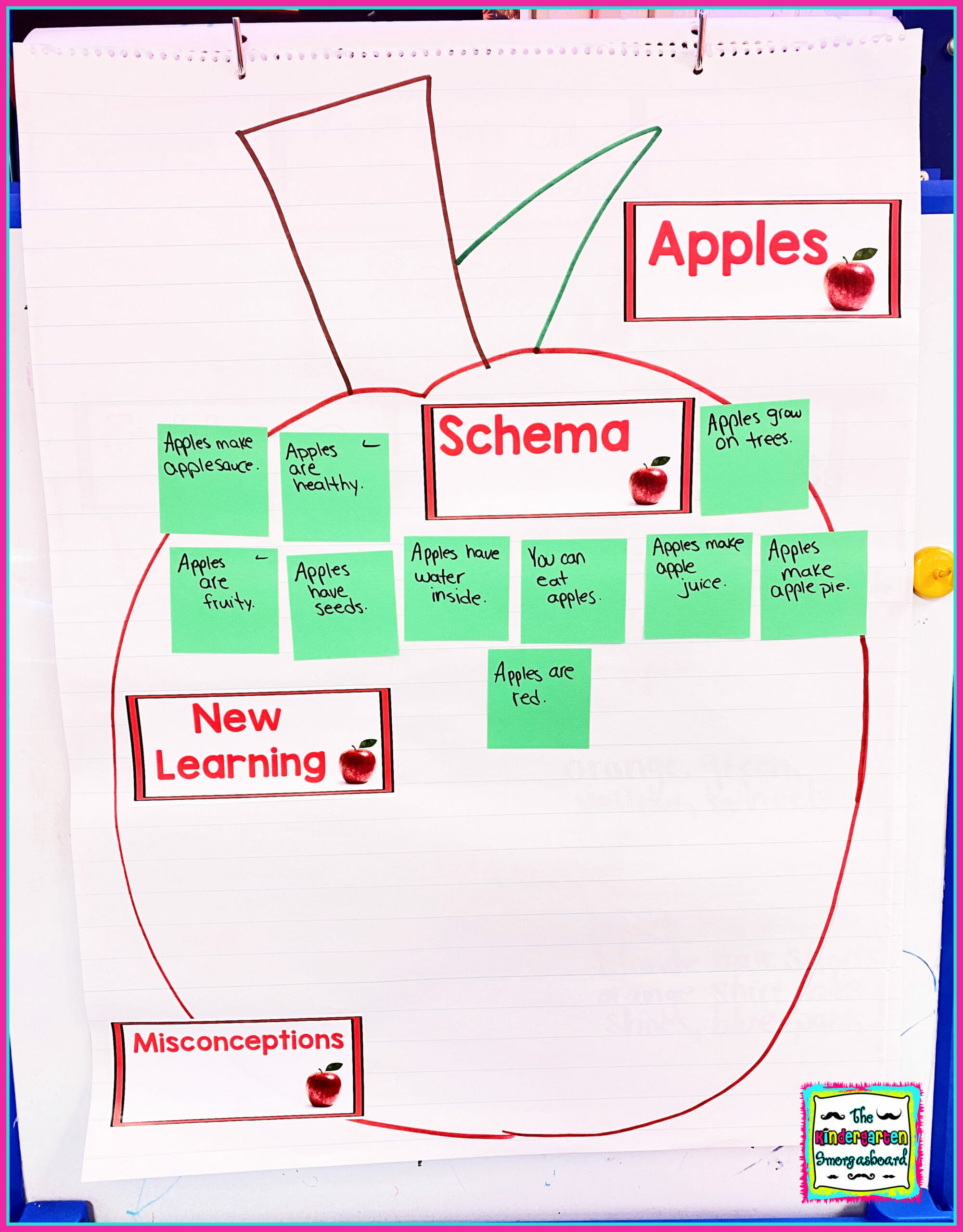 apples-schema-map – The Kindergarten Smorgasboard