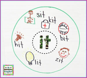 Schedulin Sunday: Turkey Trouble, CVC Words, And Counting – The ...