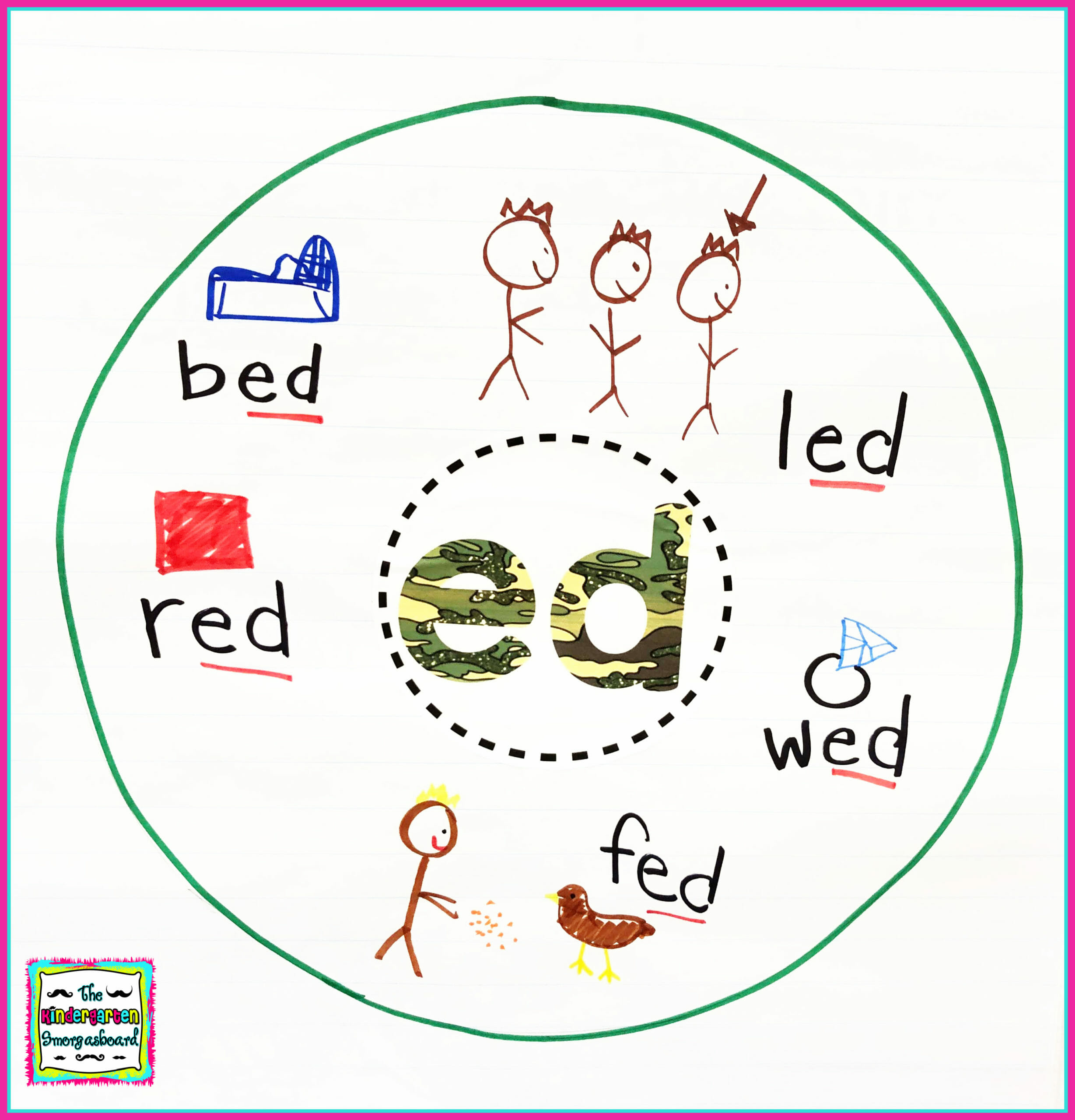 kindergarten-phonics-lessons-6 – The Kindergarten Smorgasboard