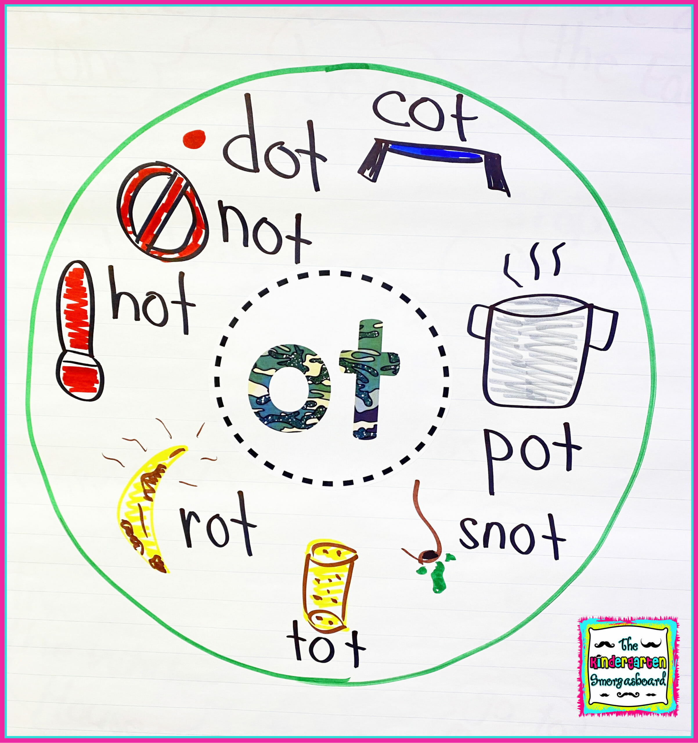 cvc-words-in-kindergarten-2 – The Kindergarten Smorgasboard