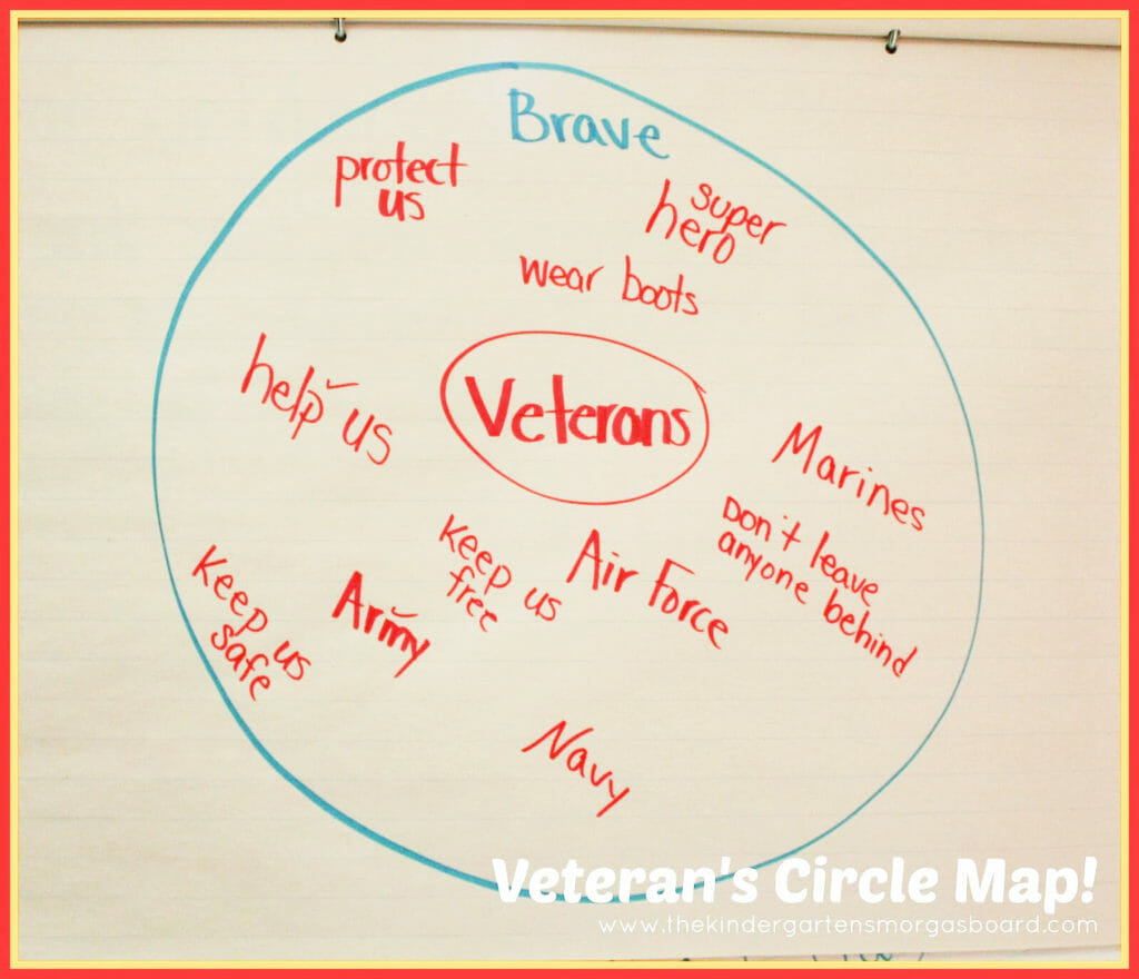 Schedulin Sunday: Turkeys, CVC Words, And Veteran’s Day – The ...