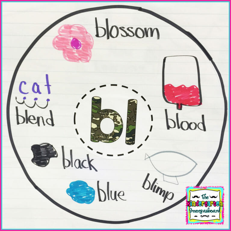 Schedulin Sunday: Blends Bootcamp And Counting Collections – The ...