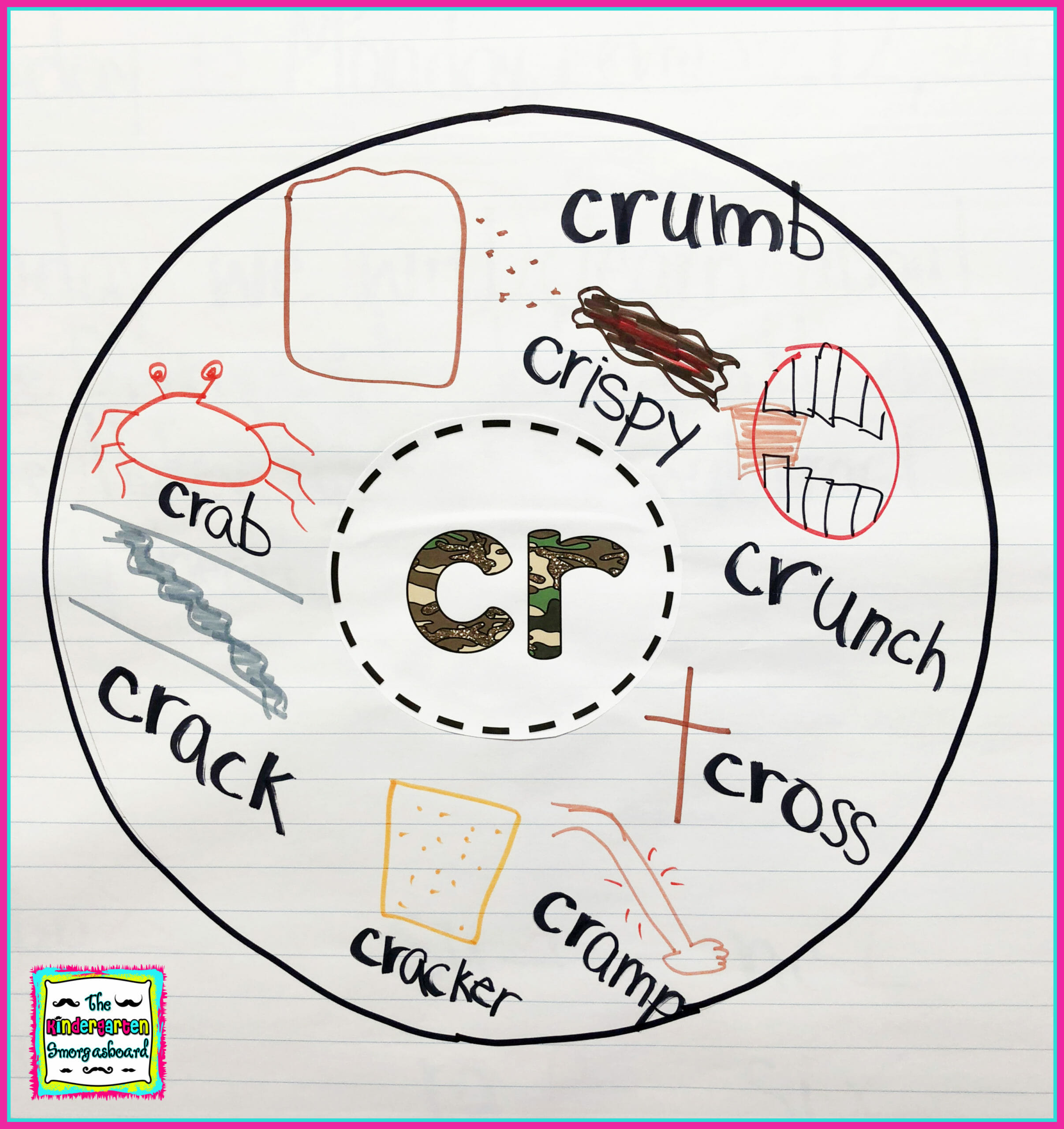 kindergarten-phonics-lessons-7 – The Kindergarten Smorgasboard