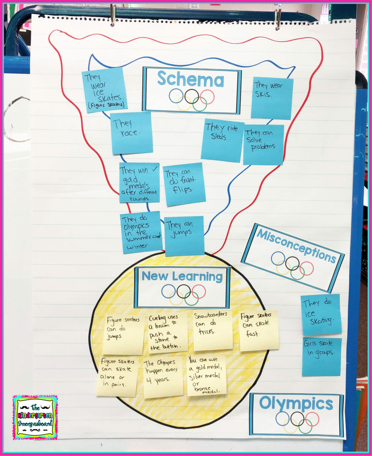 Winter Olympics In The Classroom – The Kindergarten Smorgasboard