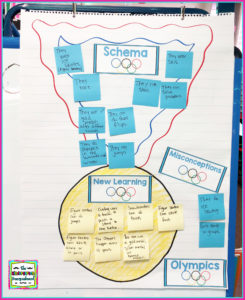 Winter Olympics In The Classroom – The Kindergarten Smorgasboard