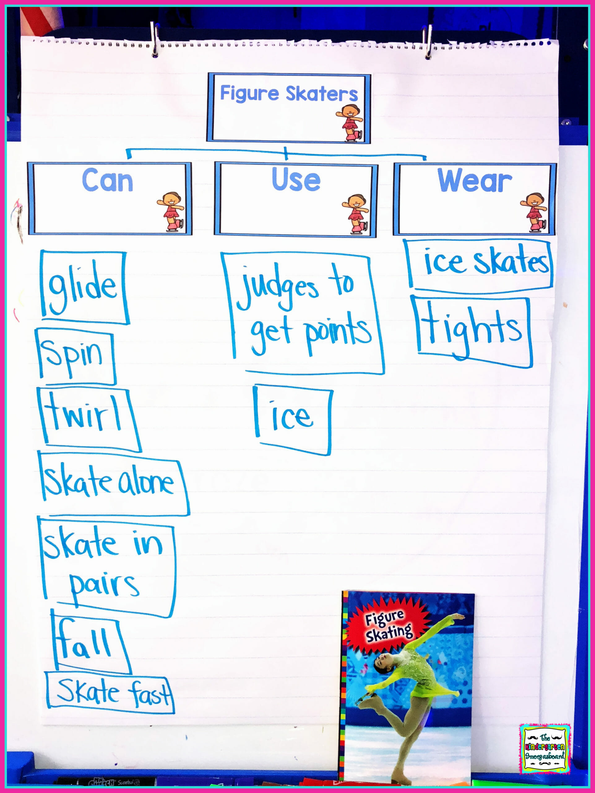 Winter Olympics In The Classroom – The Kindergarten Smorgasboard
