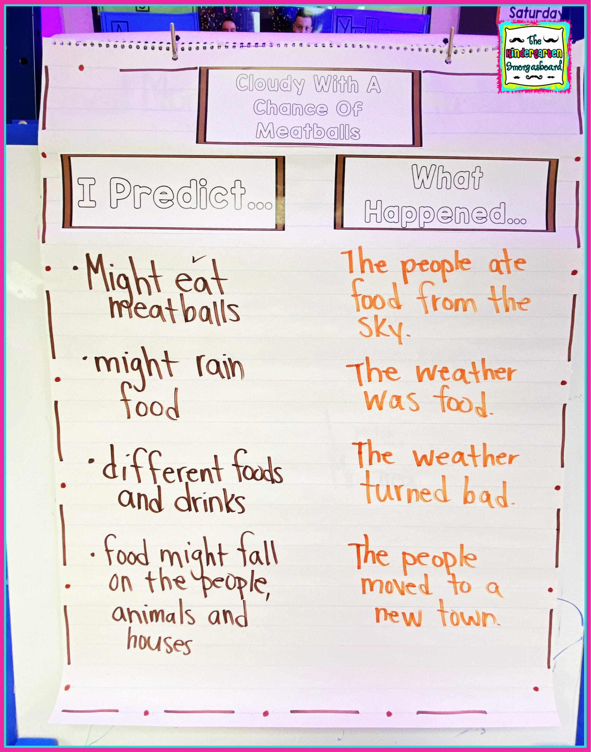 cloudy-with-a-chance-of-meatballs-lessons-1 – The Kindergarten Smorgasboard