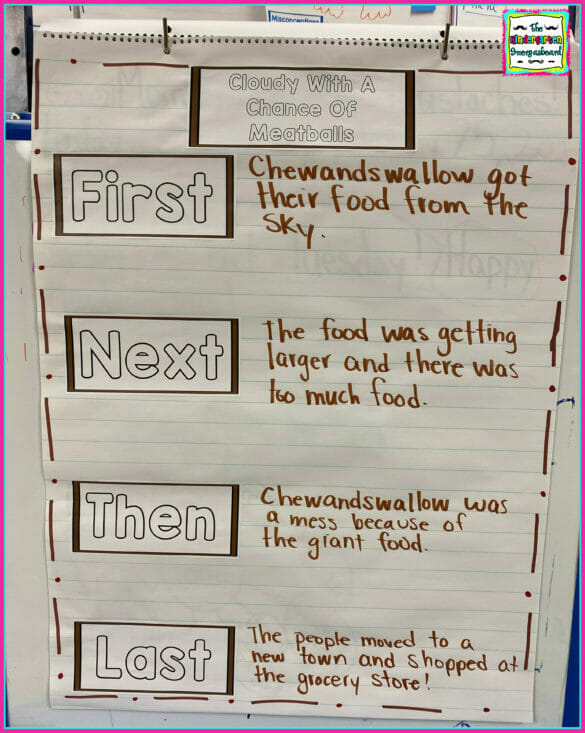 retelling-a-story-using-sequence-words-585×733-1 – The Kindergarten ...