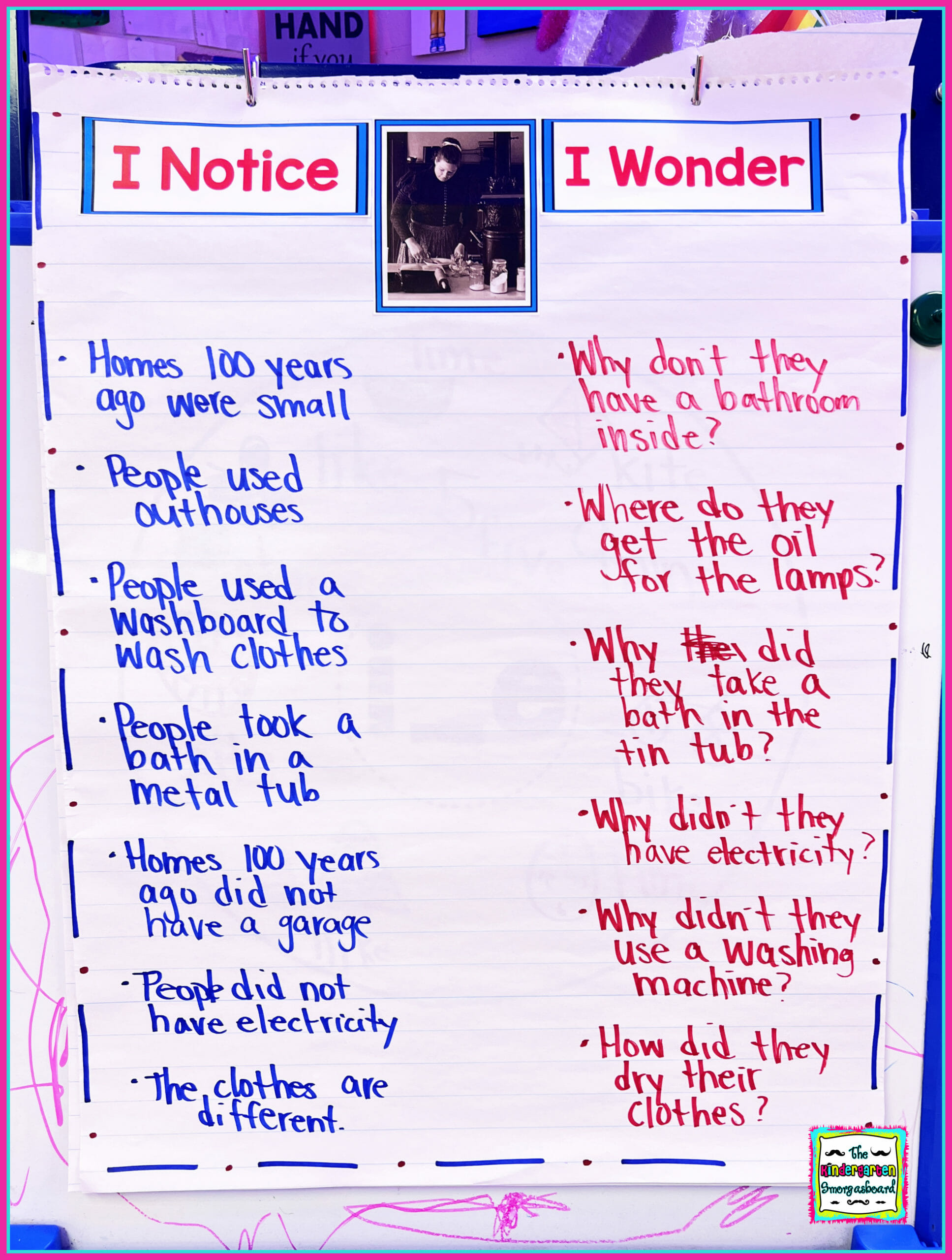 kindergarten-social-studies-lessons-1 – The Kindergarten Smorgasboard