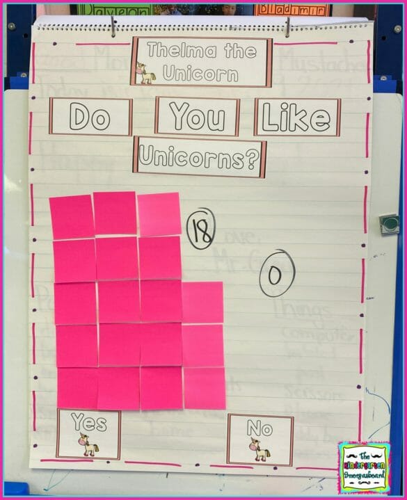 Schedulin’ Sunday: Vowels, Unicorns And Subtraction – The Kindergarten ...