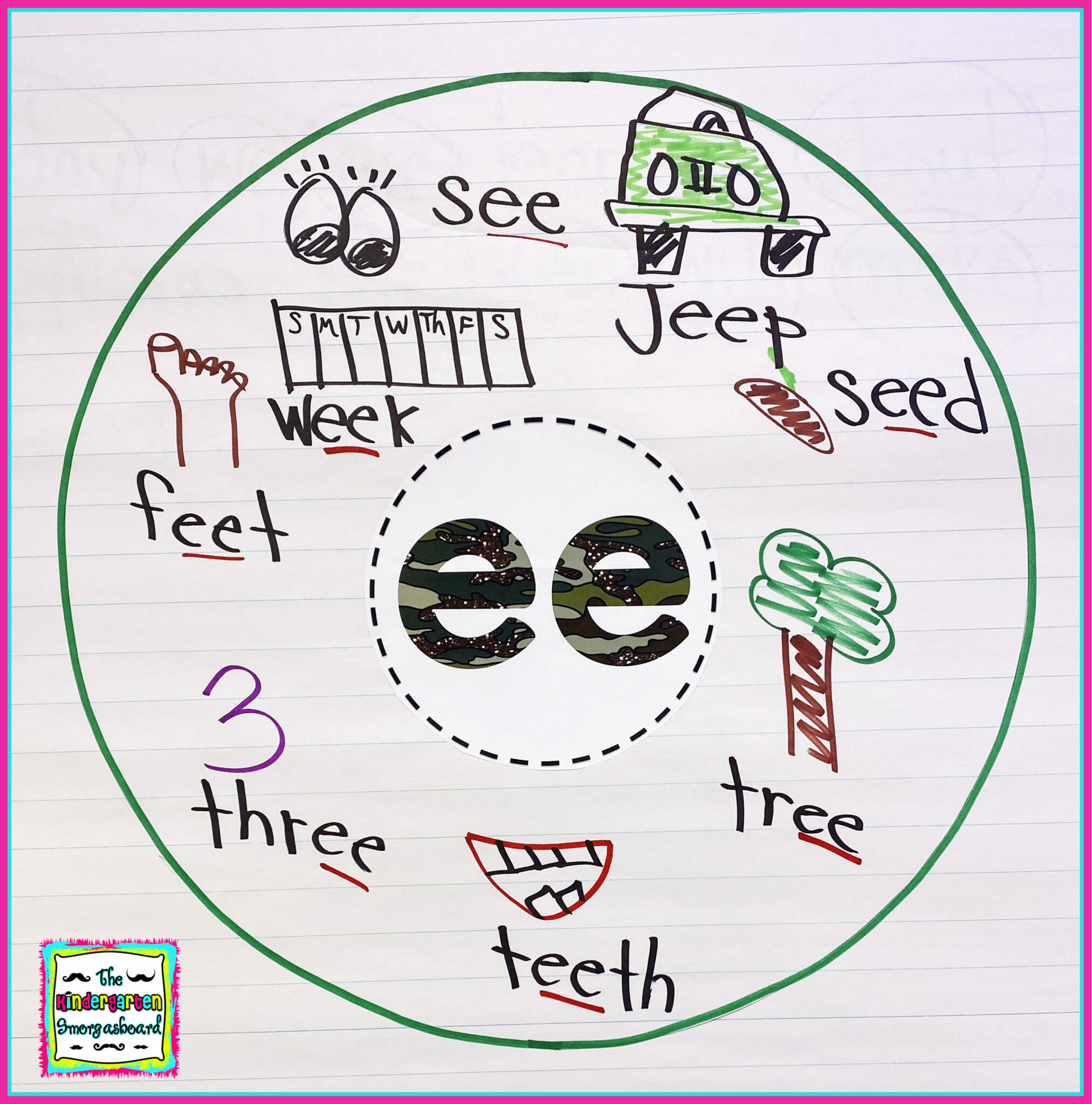 Schedulin Sunday: Sheep In A Jeep, EE Words, Frogs, And Measurement ...