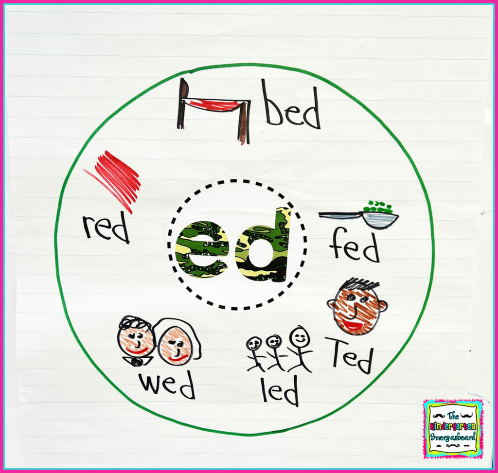 cvc word lesson plans – The Kindergarten Smorgasboard