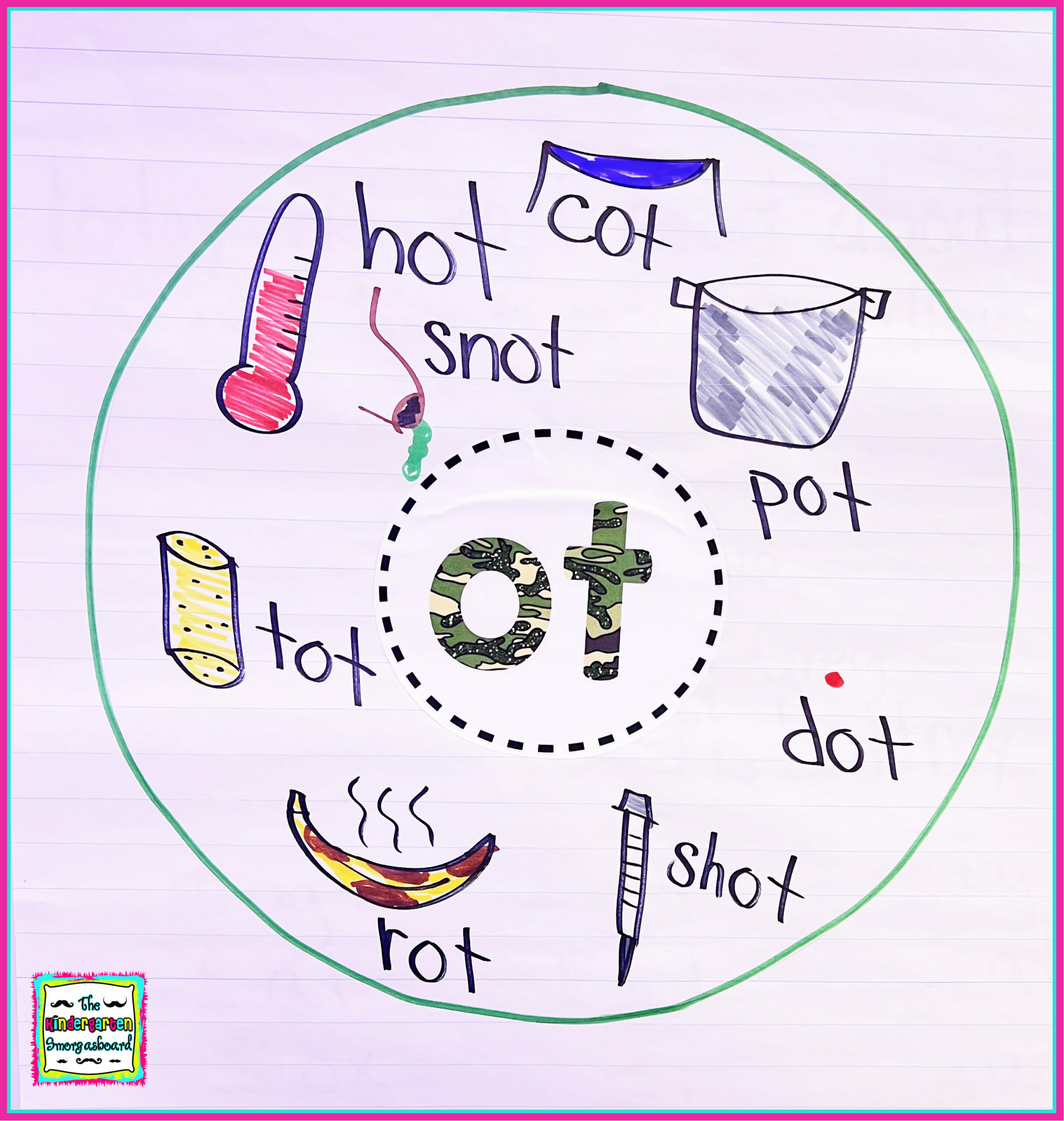 kindergarten-phonics-lessons-1 – The Kindergarten Smorgasboard