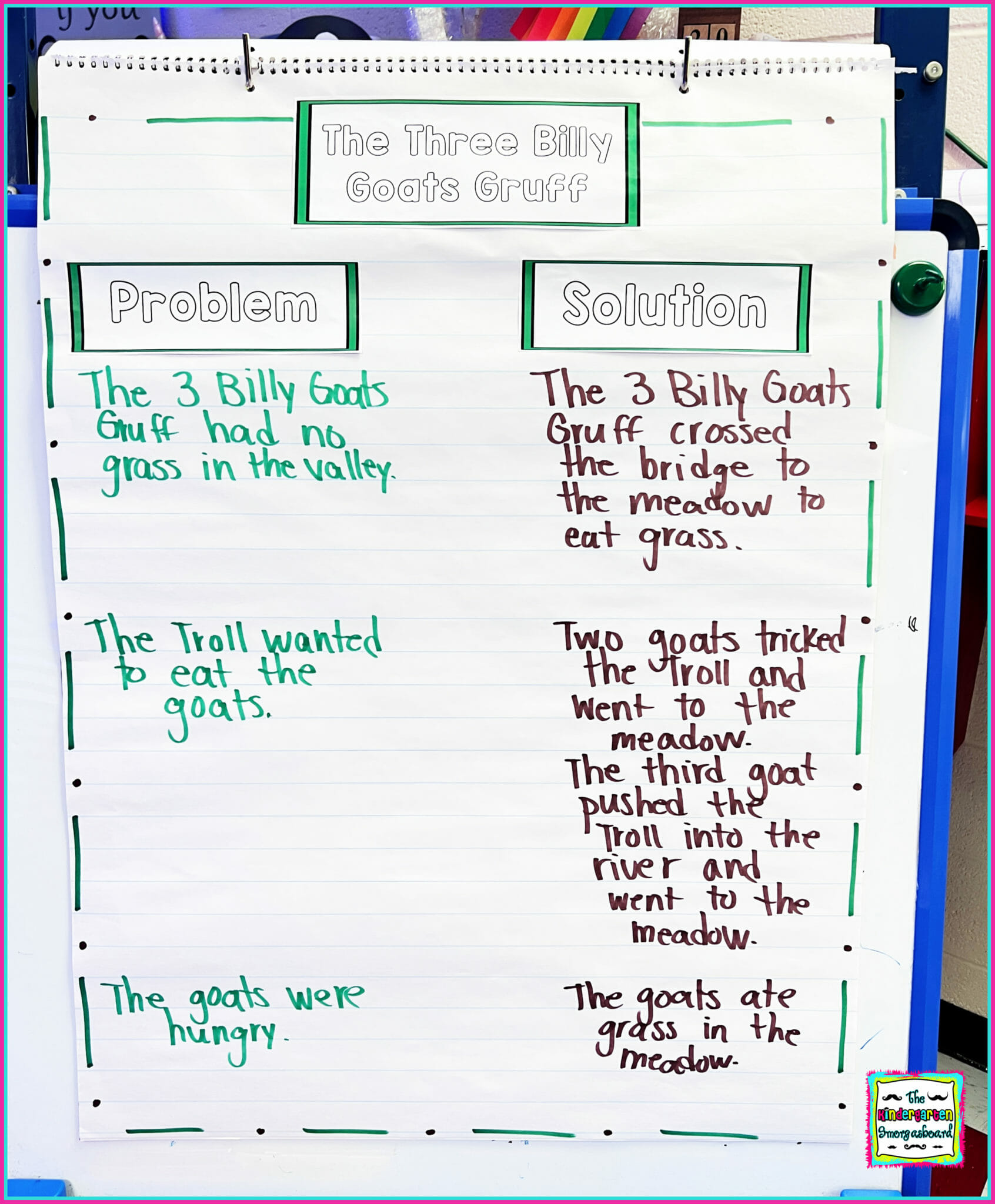 Fairy Tales: Lesson Plans And Activities – The Kindergarten Smorgasboard