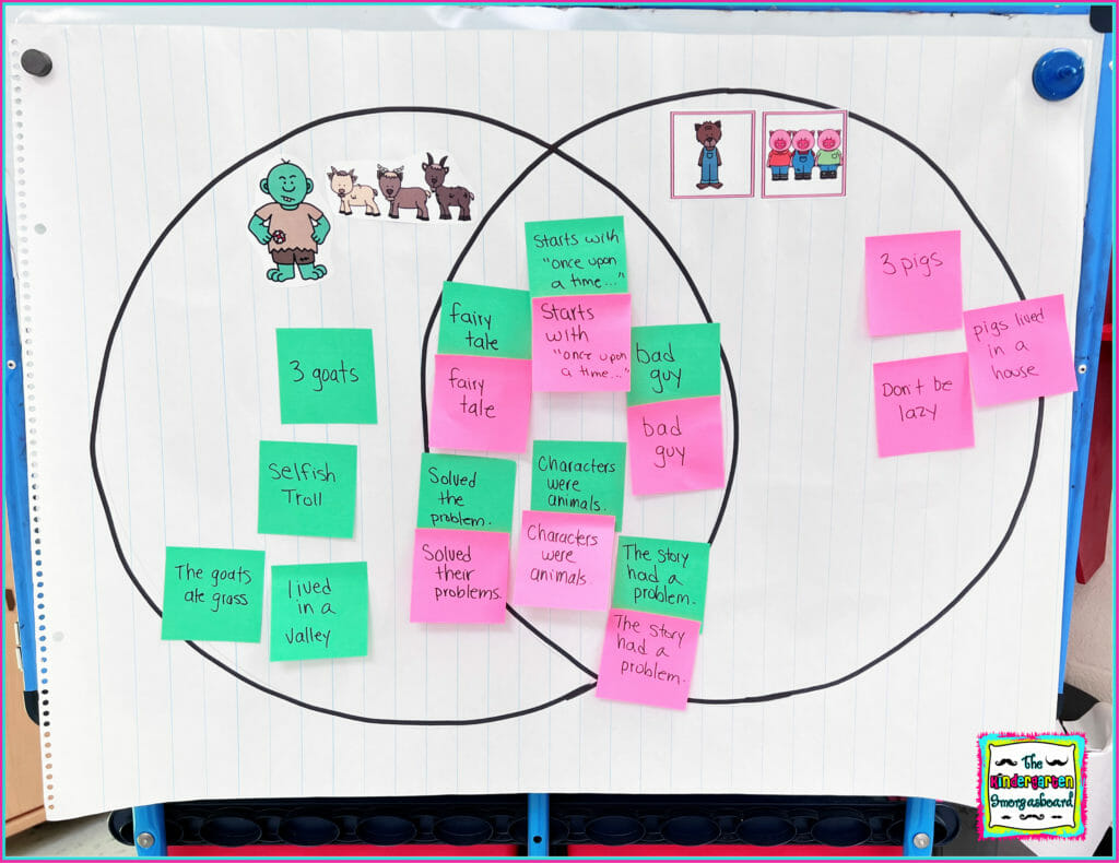 Fairy Tales: Lesson Plans And Activities – The Kindergarten Smorgasboard