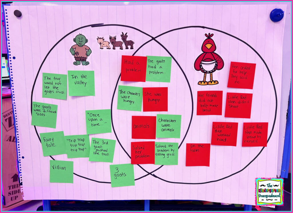 Fairy Tales: Lesson Plans And Activities – The Kindergarten Smorgasboard