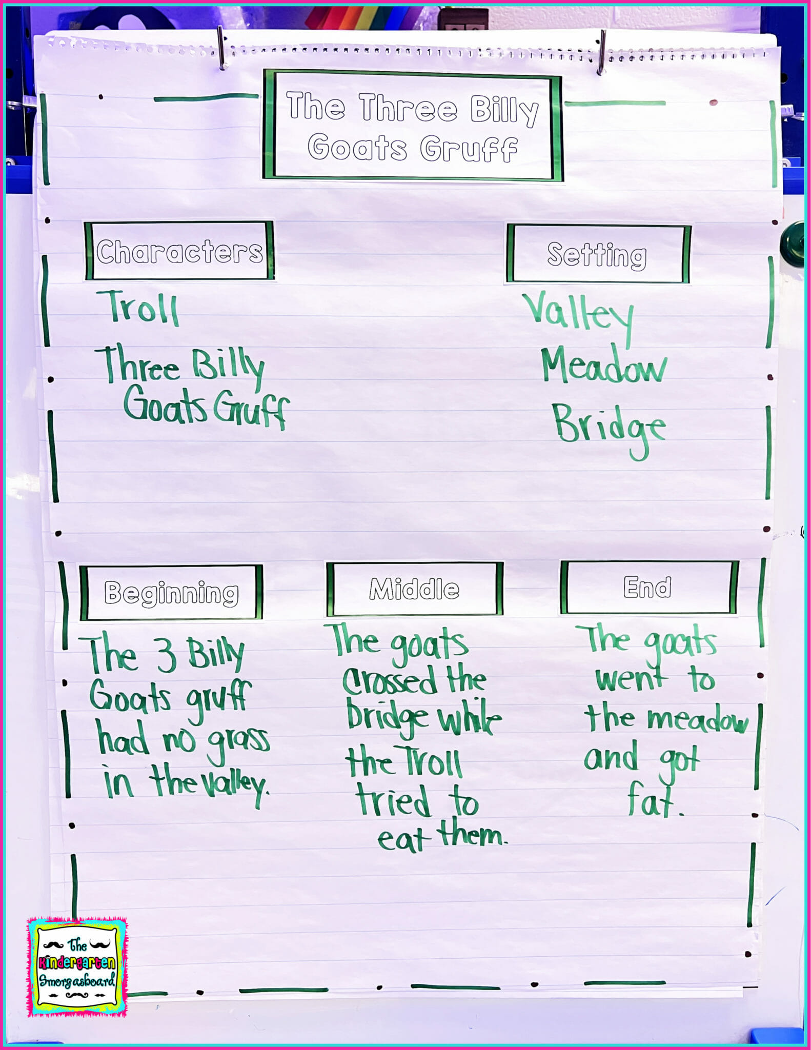 Fairy Tales: Lesson Plans And Activities | The Kindergarten Smorgasboard