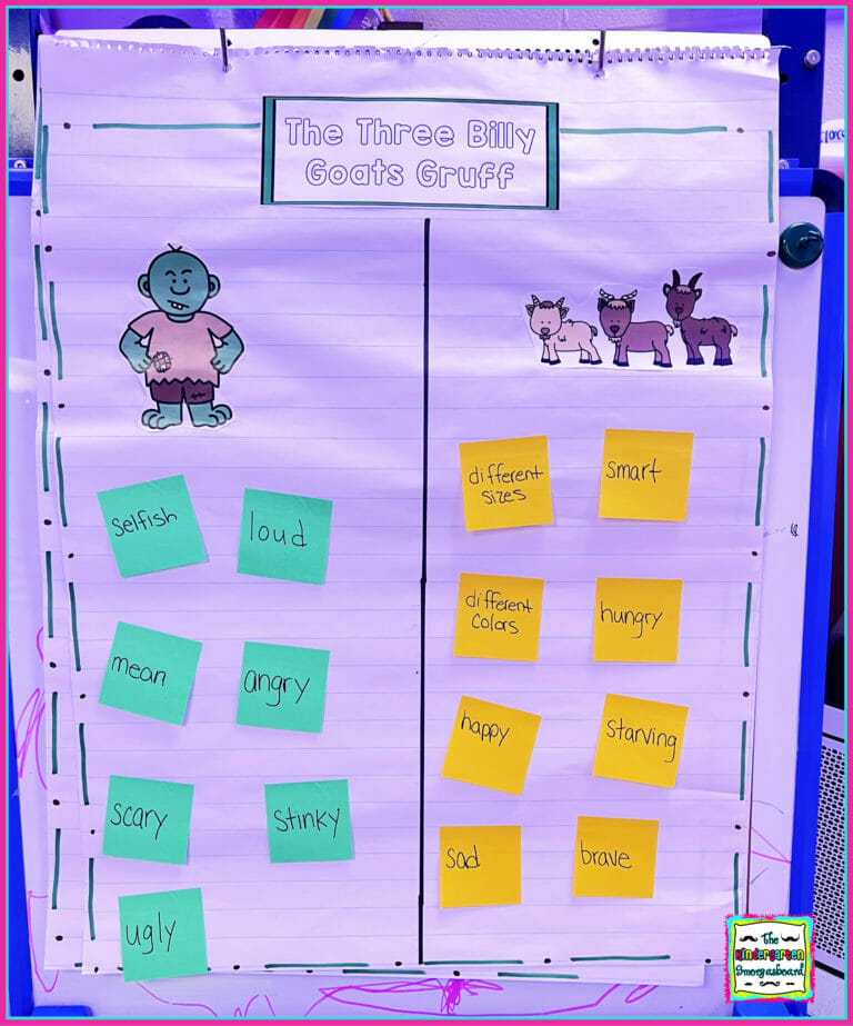 Fairy Tales: Lesson Plans And Activities | The Kindergarten Smorgasboard
