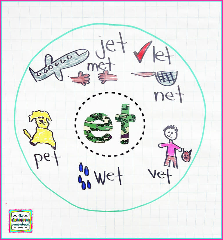 Reading Above The Fray: What Are Foundational Skills and Decoding | The ...