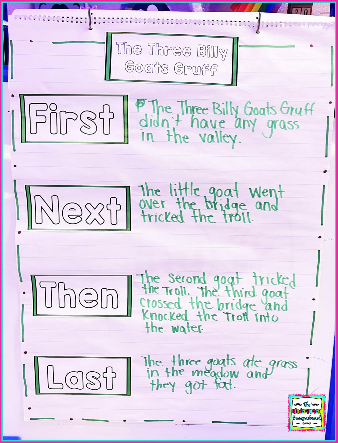 Fairy Tales: Lesson Plans And Activities – The Kindergarten Smorgasboard