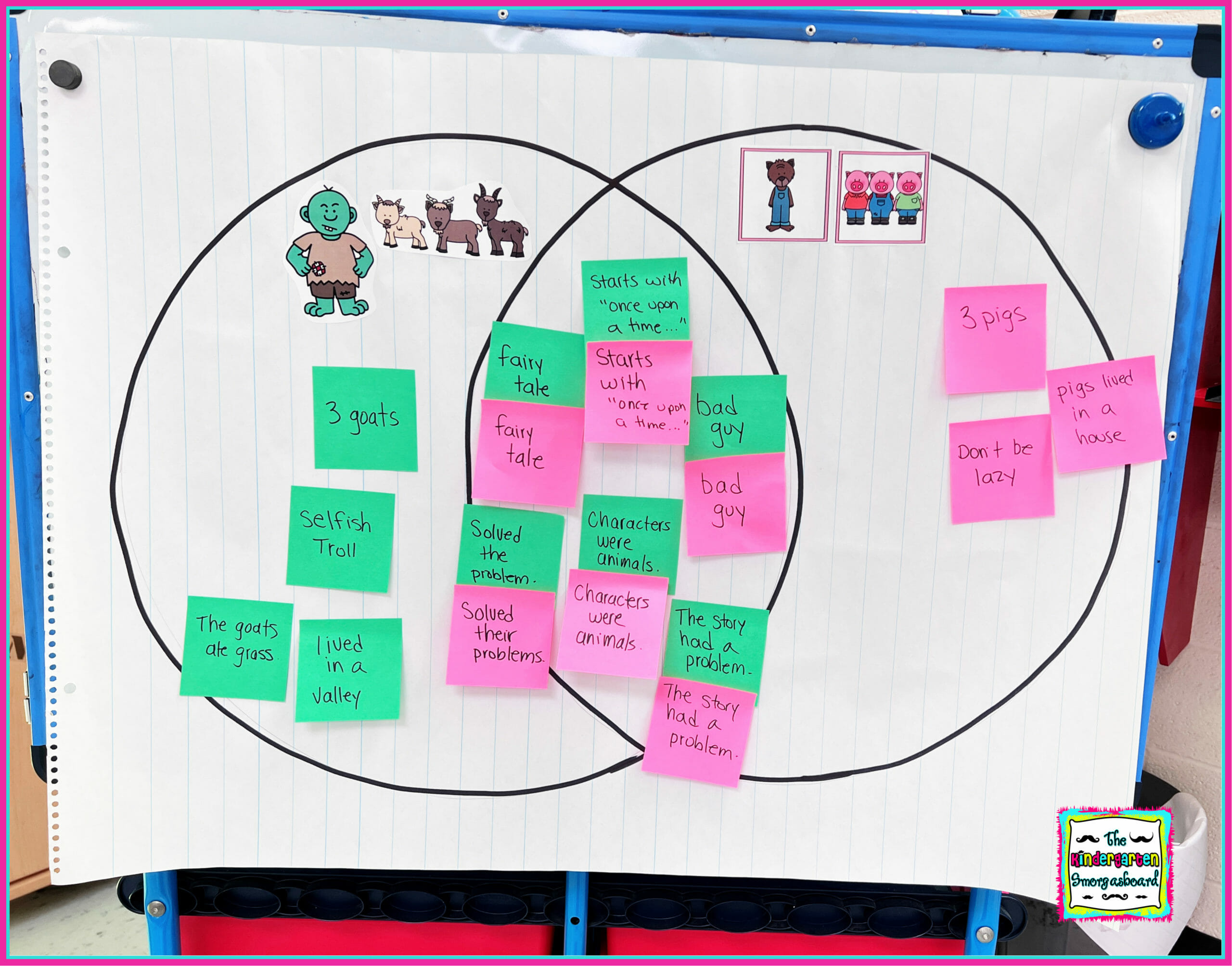 comparing-and-contrasting-characters- – The Kindergarten Smorgasboard