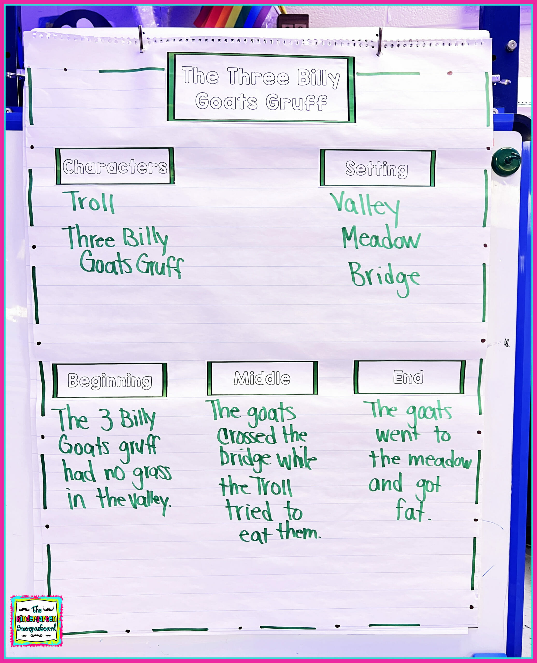 three-billy-goats-gruff – The Kindergarten Smorgasboard