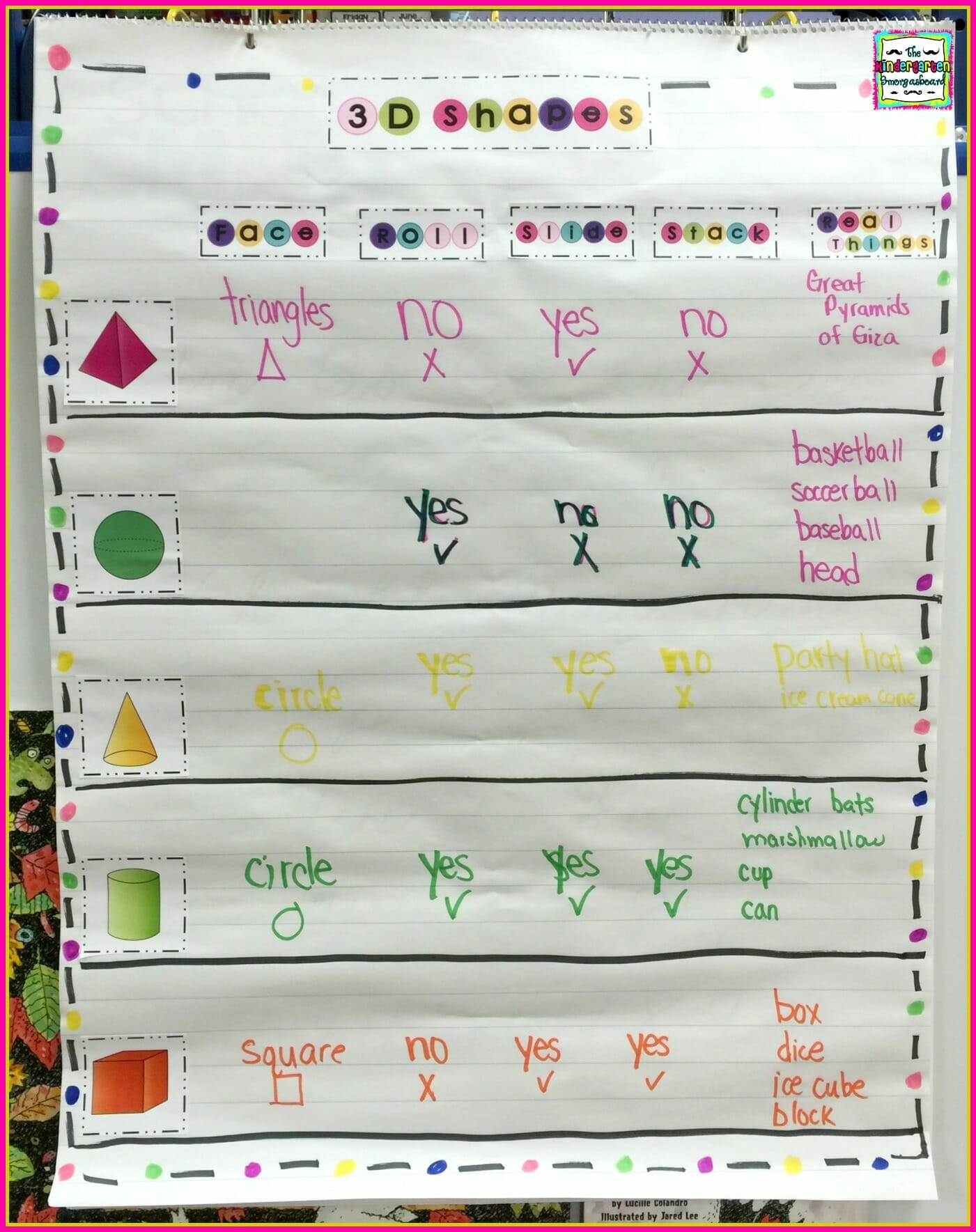3d-shapes-anchor-chart – The Kindergarten Smorgasboard