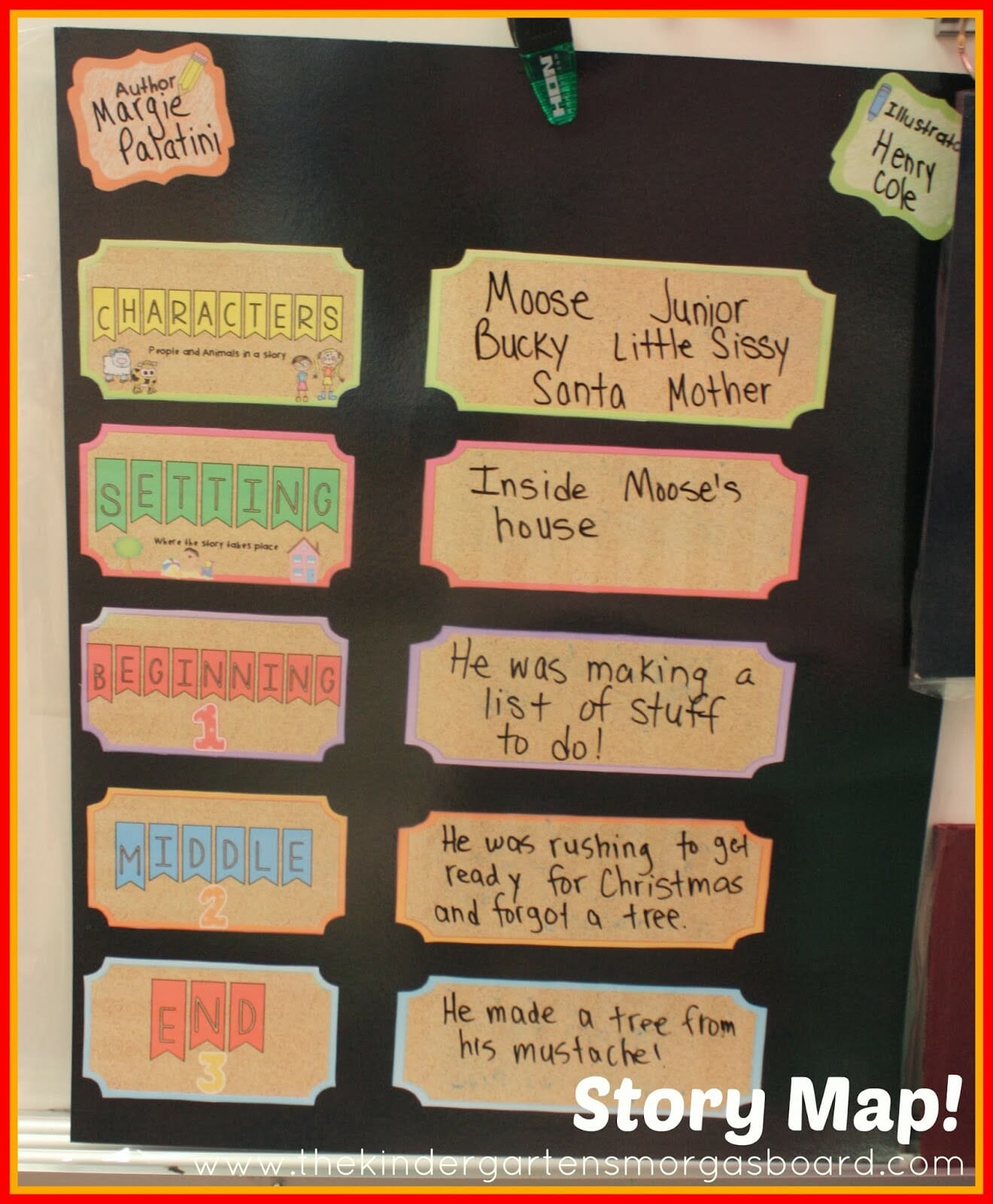 91414-storymap – The Kindergarten Smorgasboard