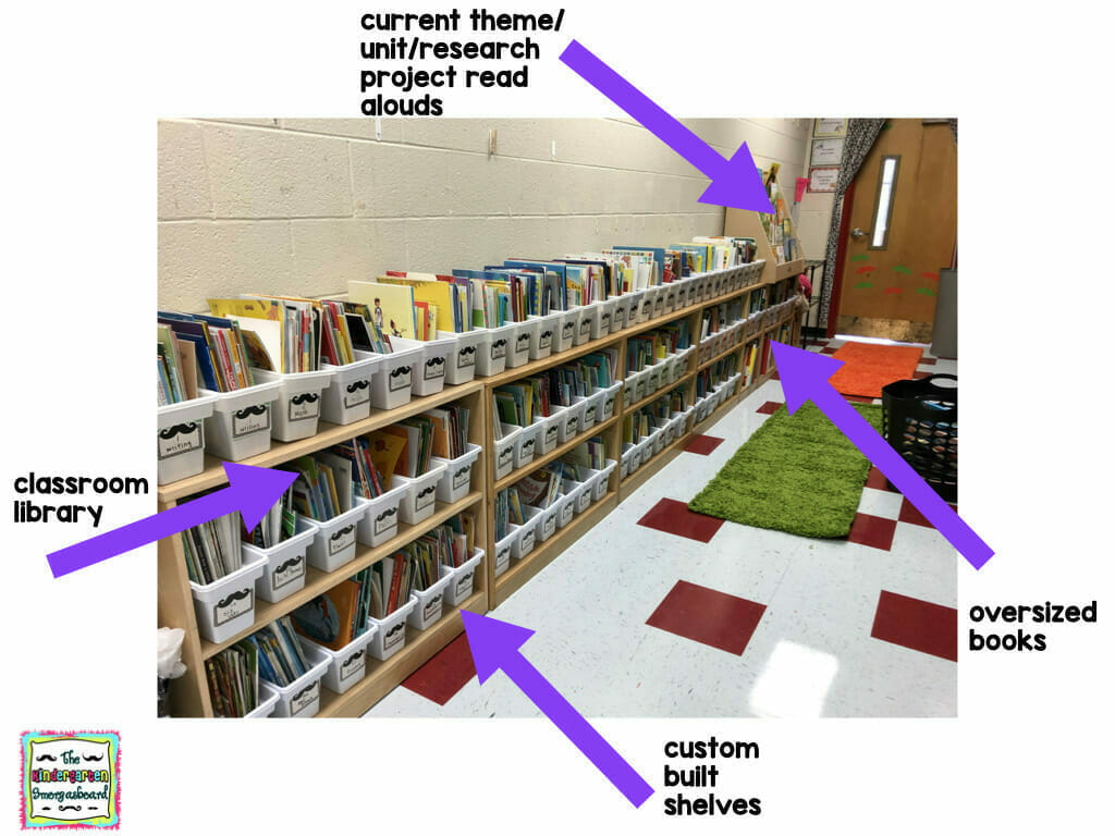classroom-design-student-work-areas.002 – The Kindergarten Smorgasboard