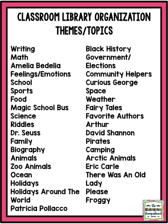 classroom-library-topics.001 – The Kindergarten Smorgasboard