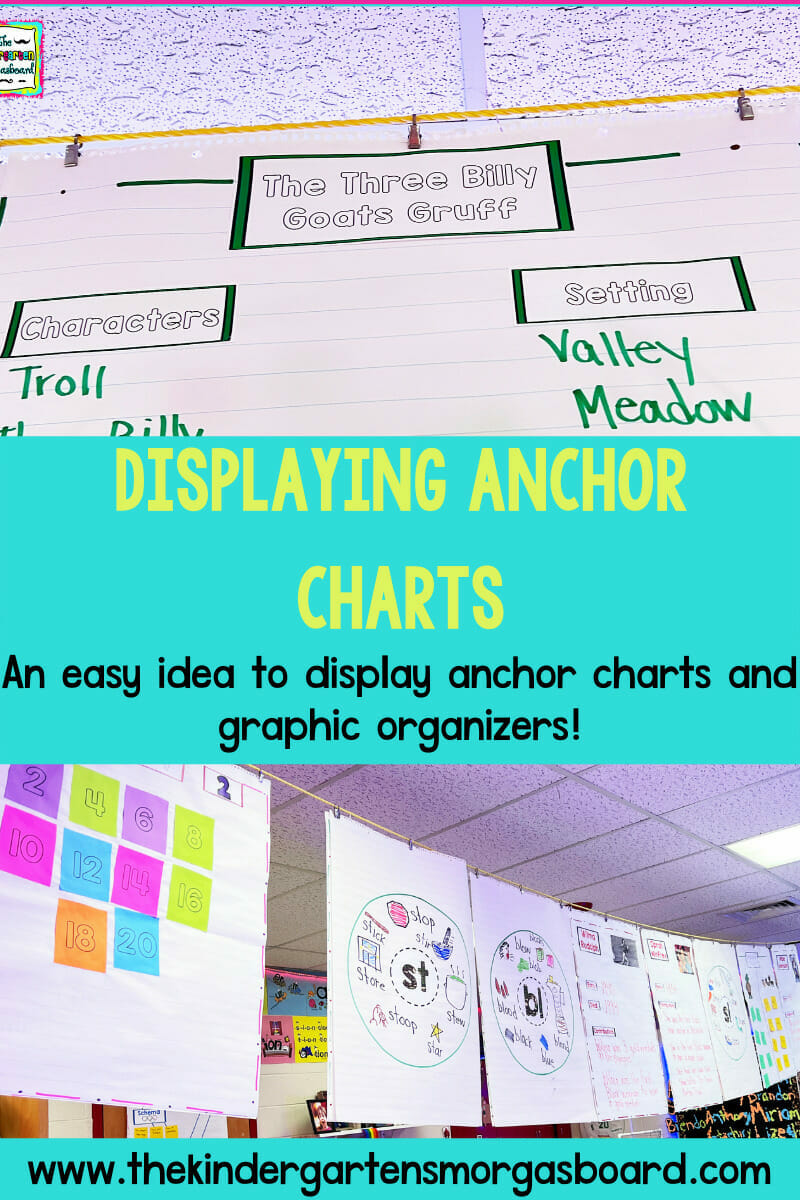 displaying-anchor-charts-in-the-classroom – The Kindergarten Smorgasboard