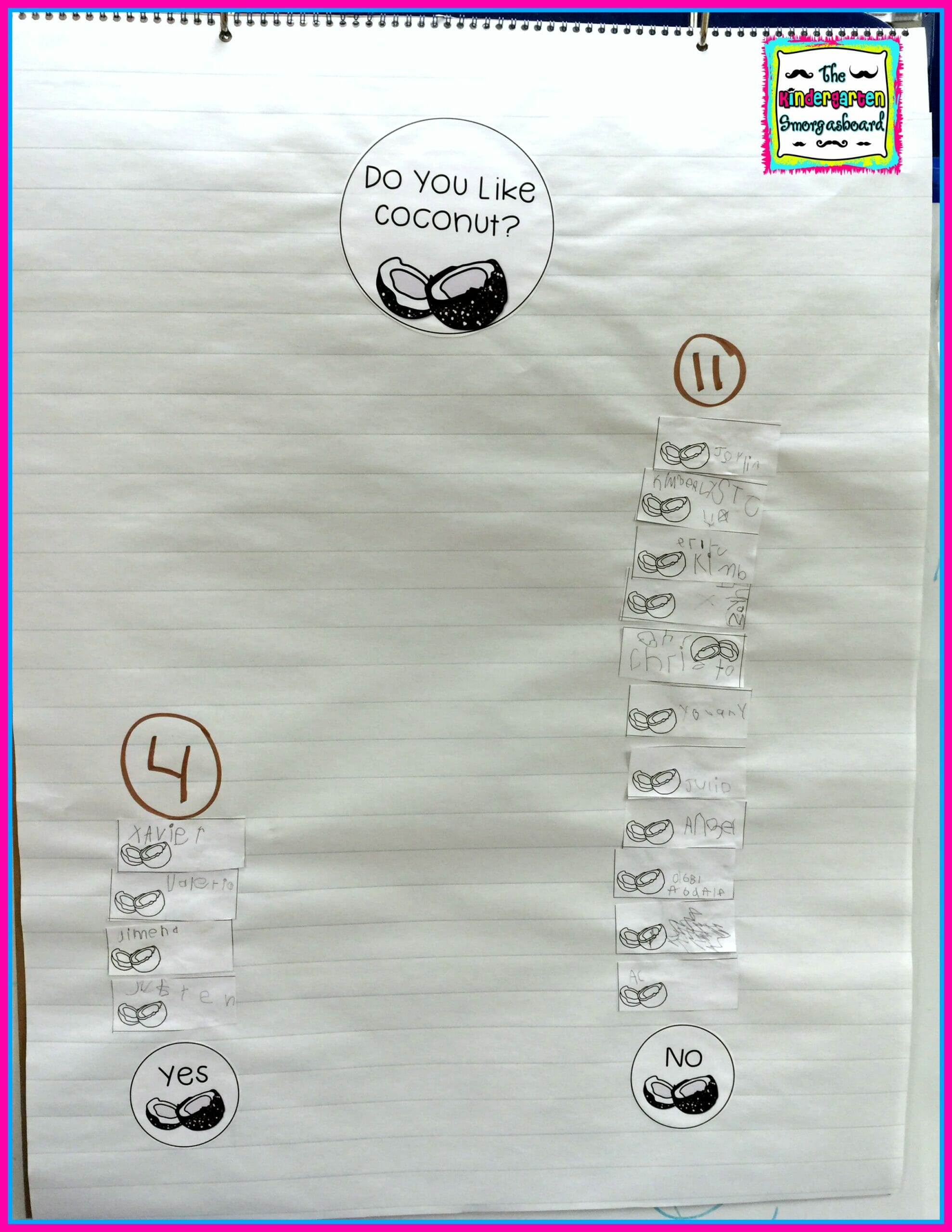 do-you-like-coconut-graph – The Kindergarten Smorgasboard